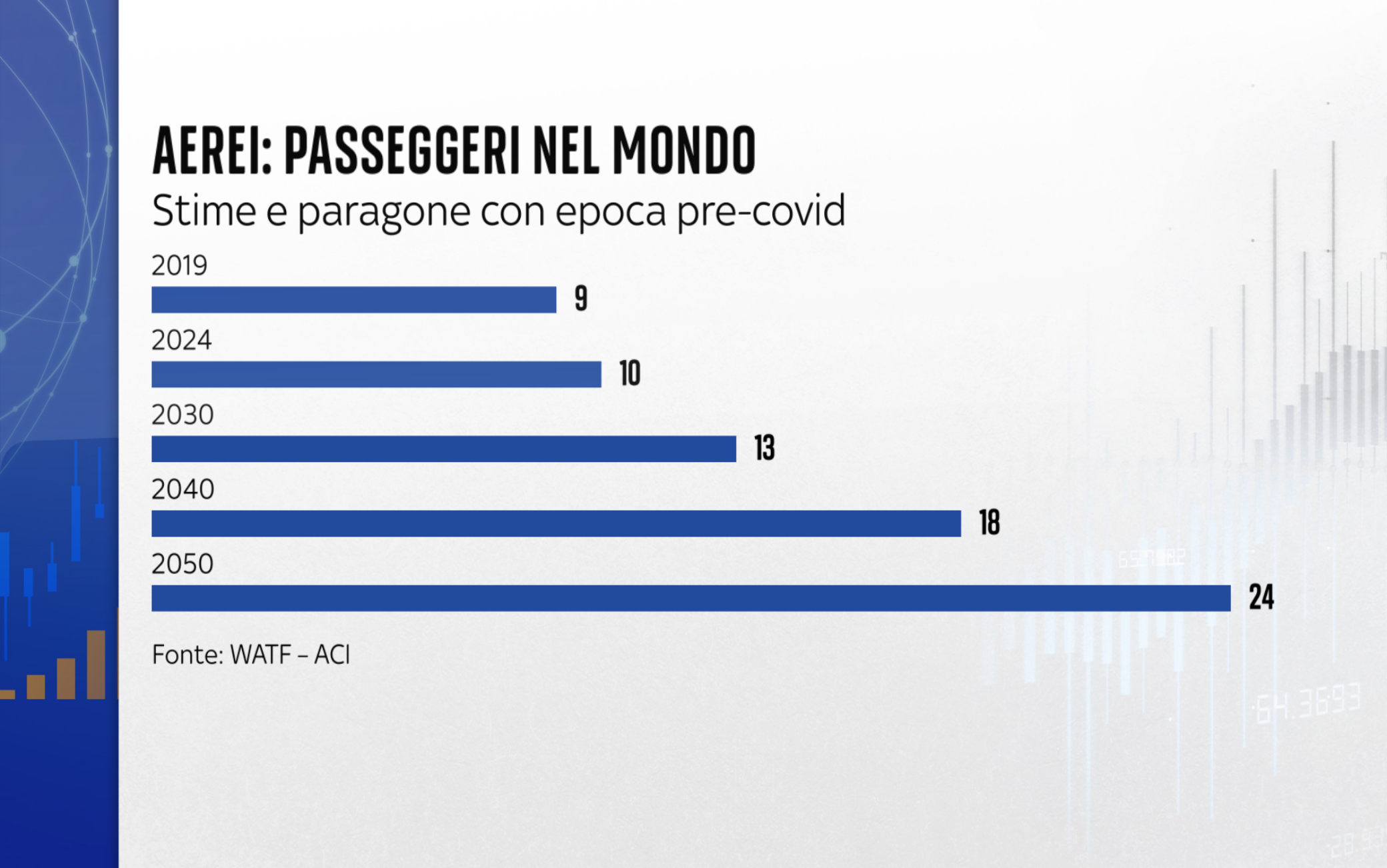 Offerte voli per il Black Friday 2024: gli sconti per chi viaggia in ...