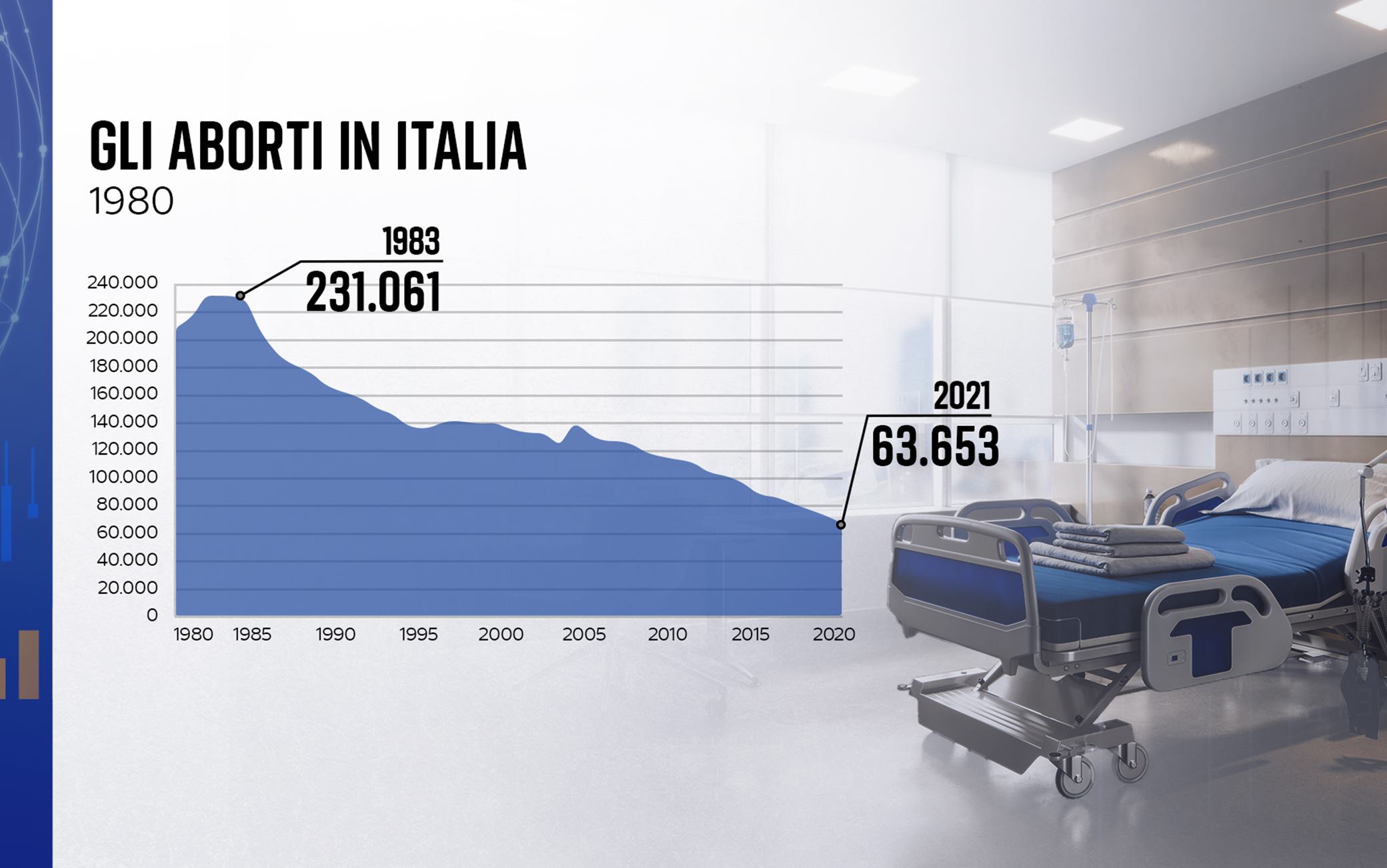 Aborto, le aree d'Italia dove è più difficile l’interruzione di ...