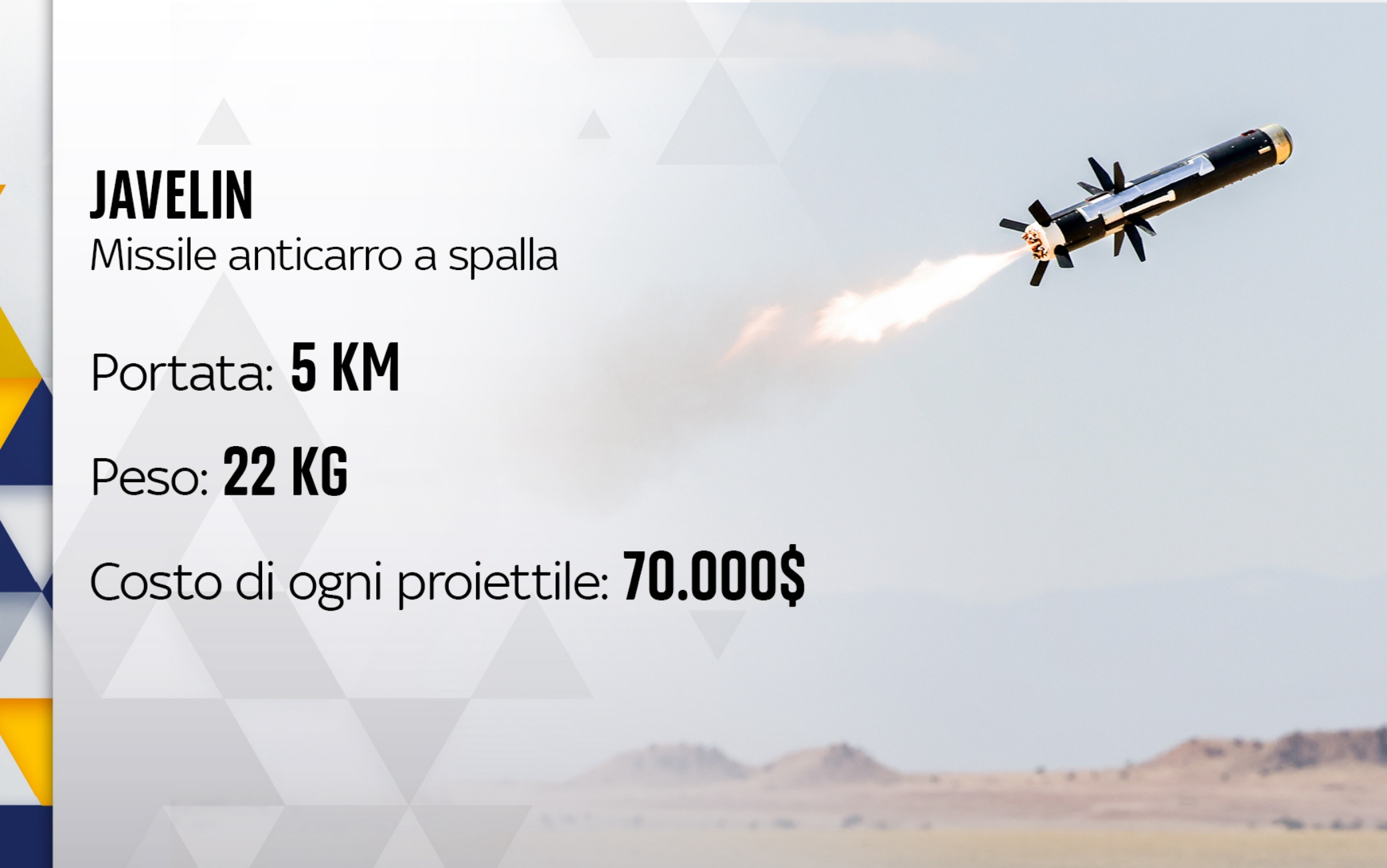 Guerra Ucraina, da Usa nuovo invio di armi a Kiev: pacchetto da 400 ...