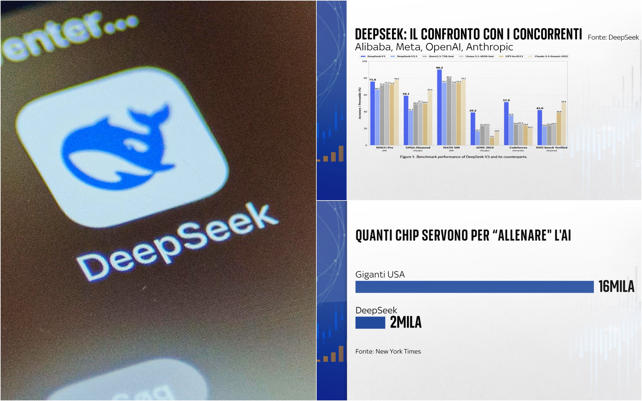 Intelligenza artificiale, perché il chatbot di DeepSeek ha scosso i colossi Usa e la Borsa | Sky ...