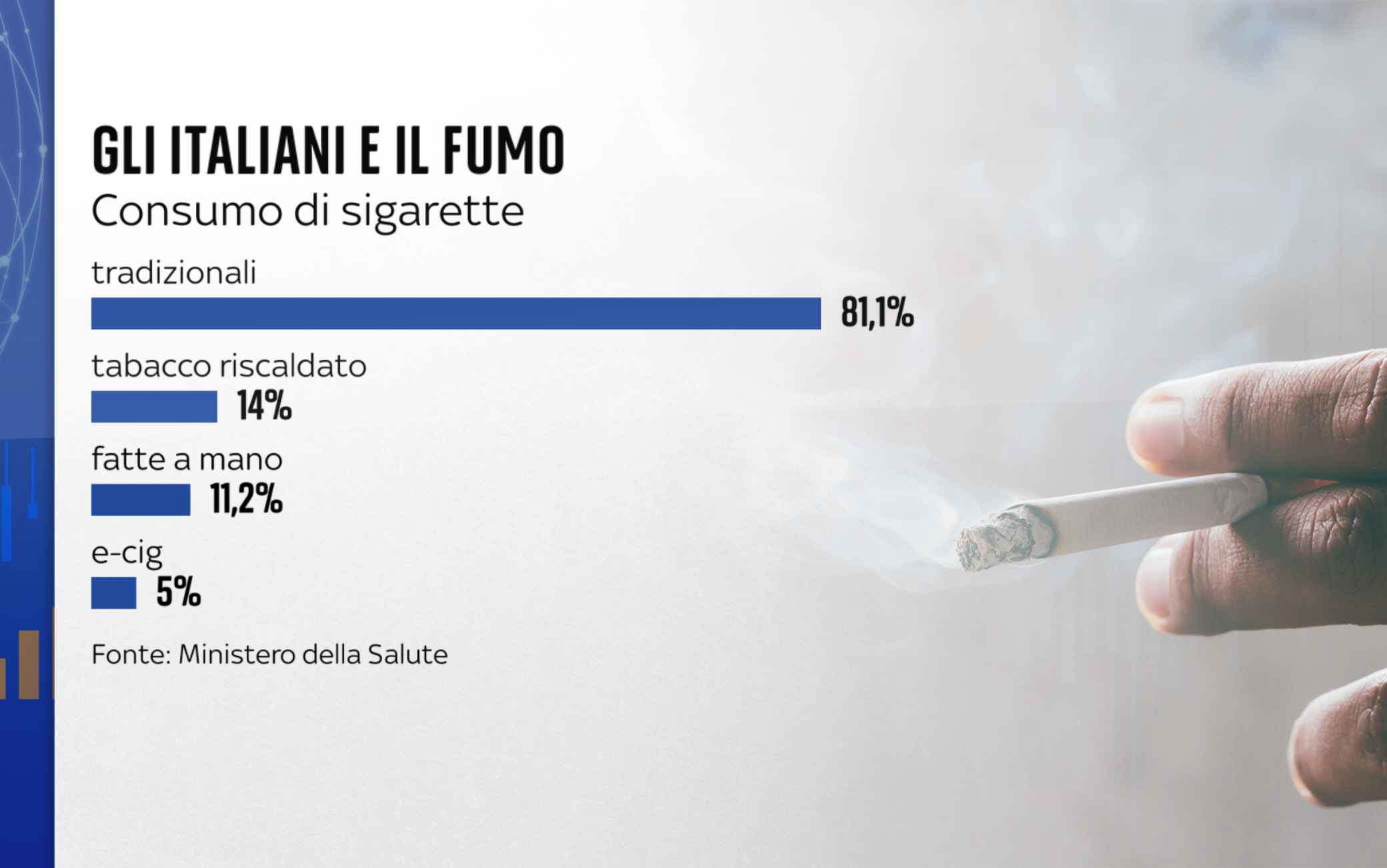 Divieto di fumo all’aperto, leggi e sanzioni in Italia e nel mondo ...