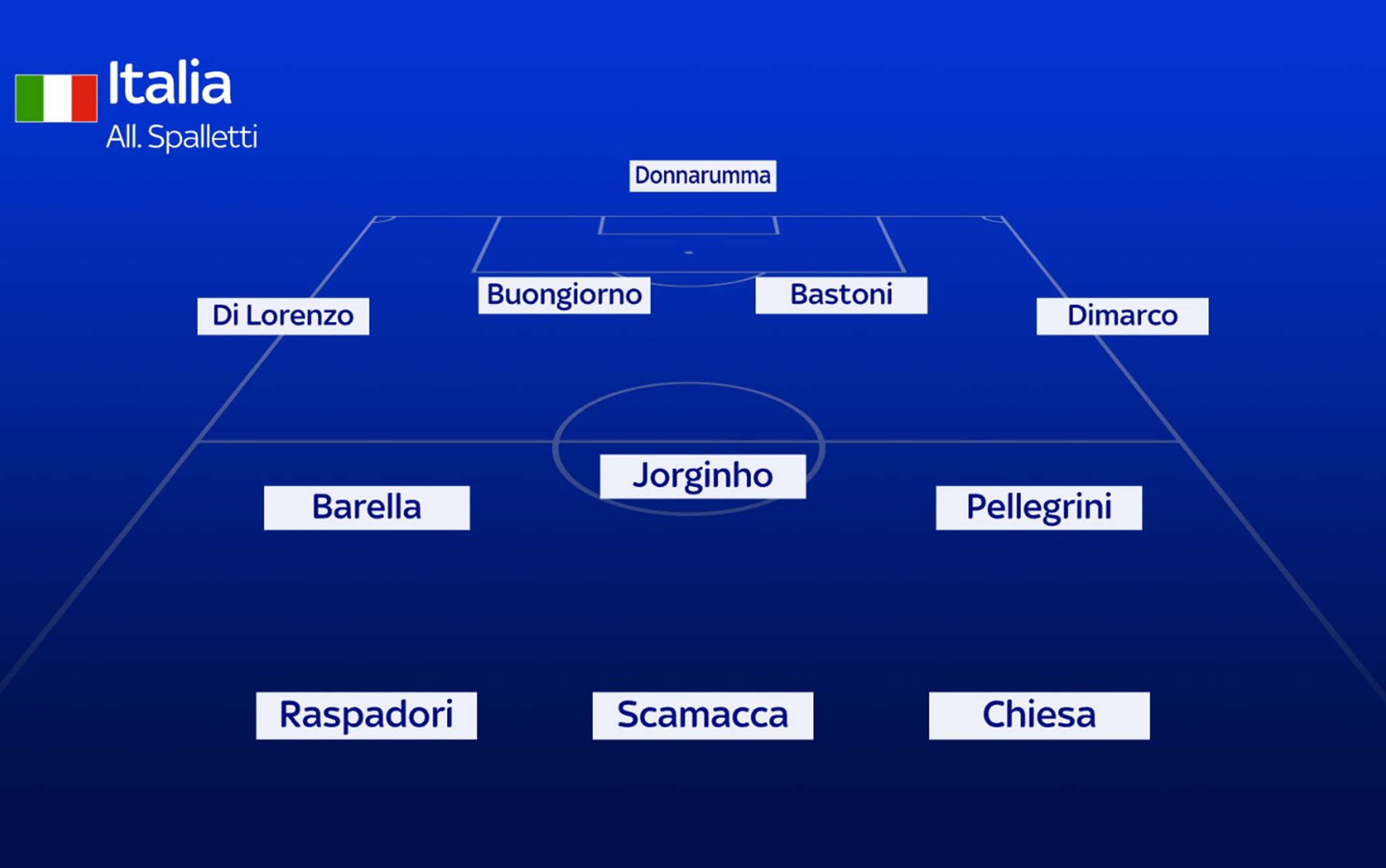 Europei 2024, le probabili formazioni delle nazionali qualificate | Sky ...