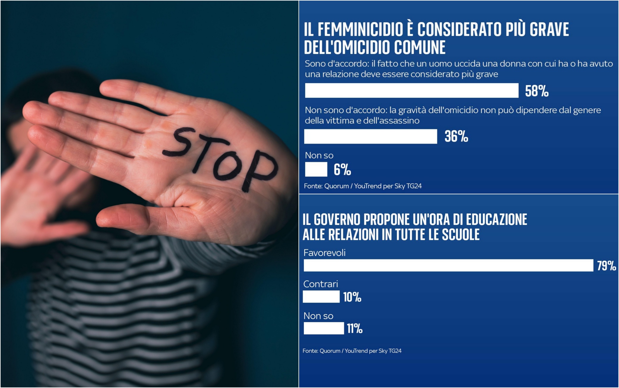 Violenza sulle donne, arrivano telefono e braccialetto anti femminicidi ...