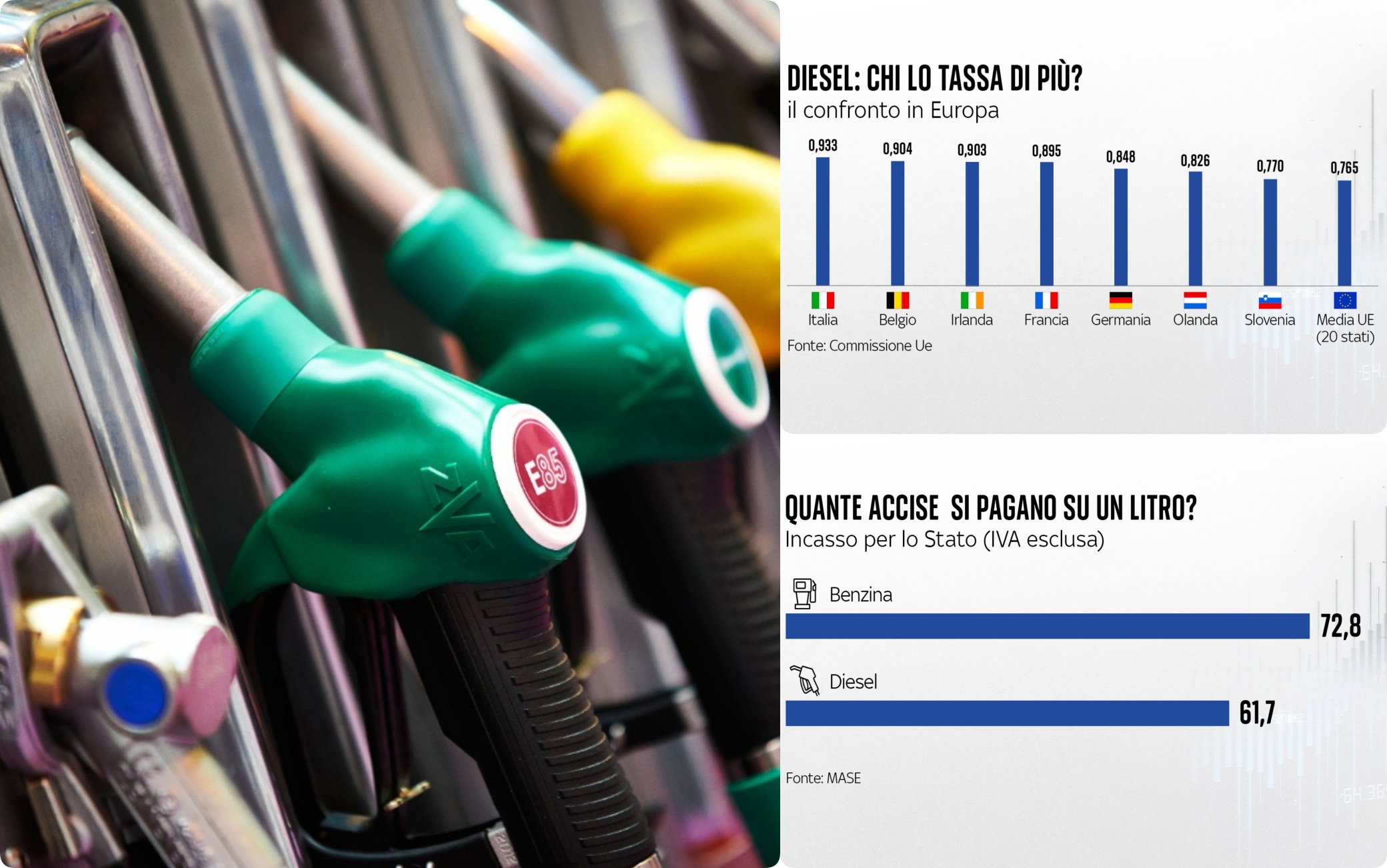 Diesel, aumento accise dal 2026 per finanziare il trasporto pubblico ...
