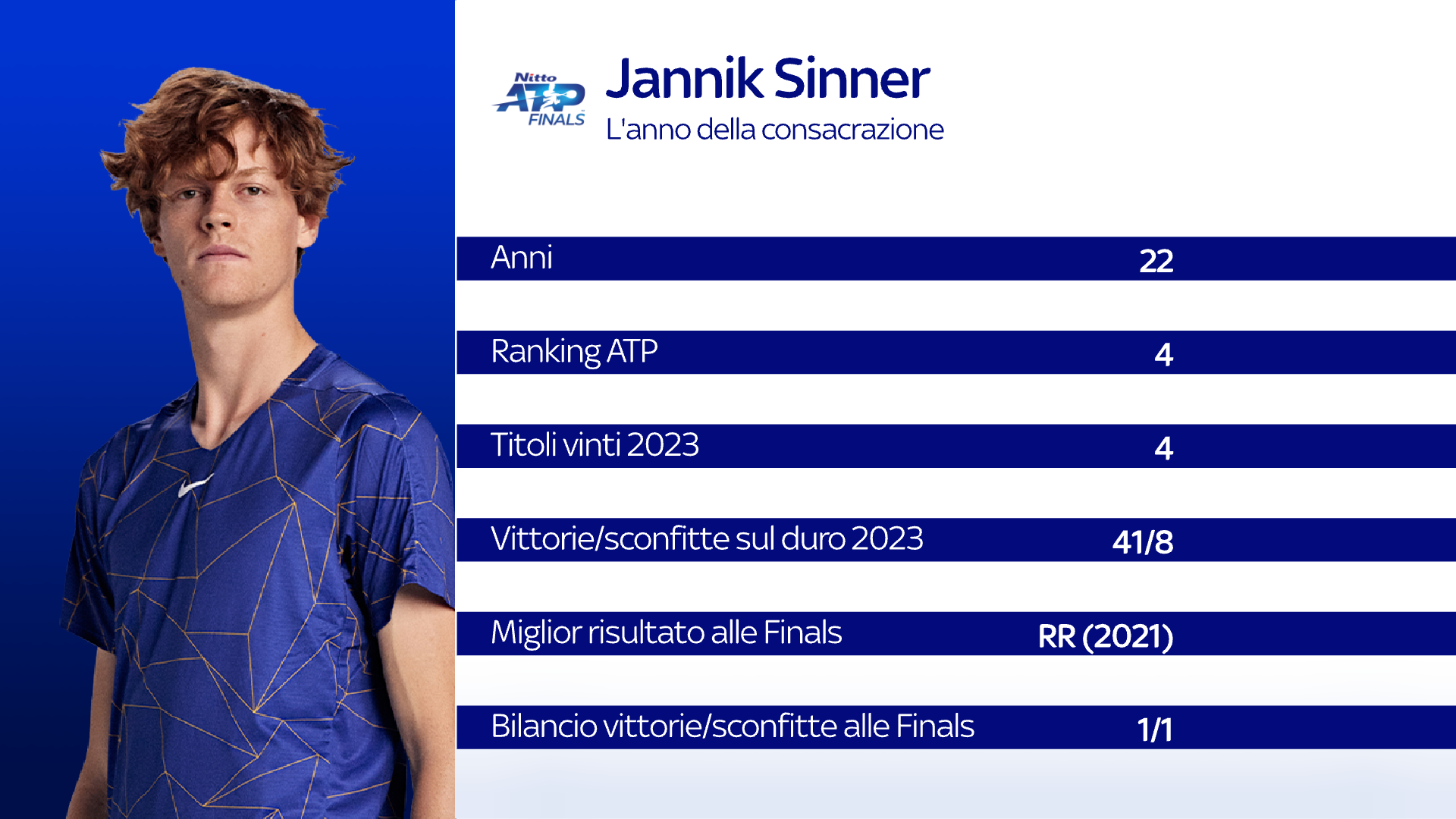 ATP Finals, il calendario di Jannik Sinner a Torino 2023 | Sky Sport