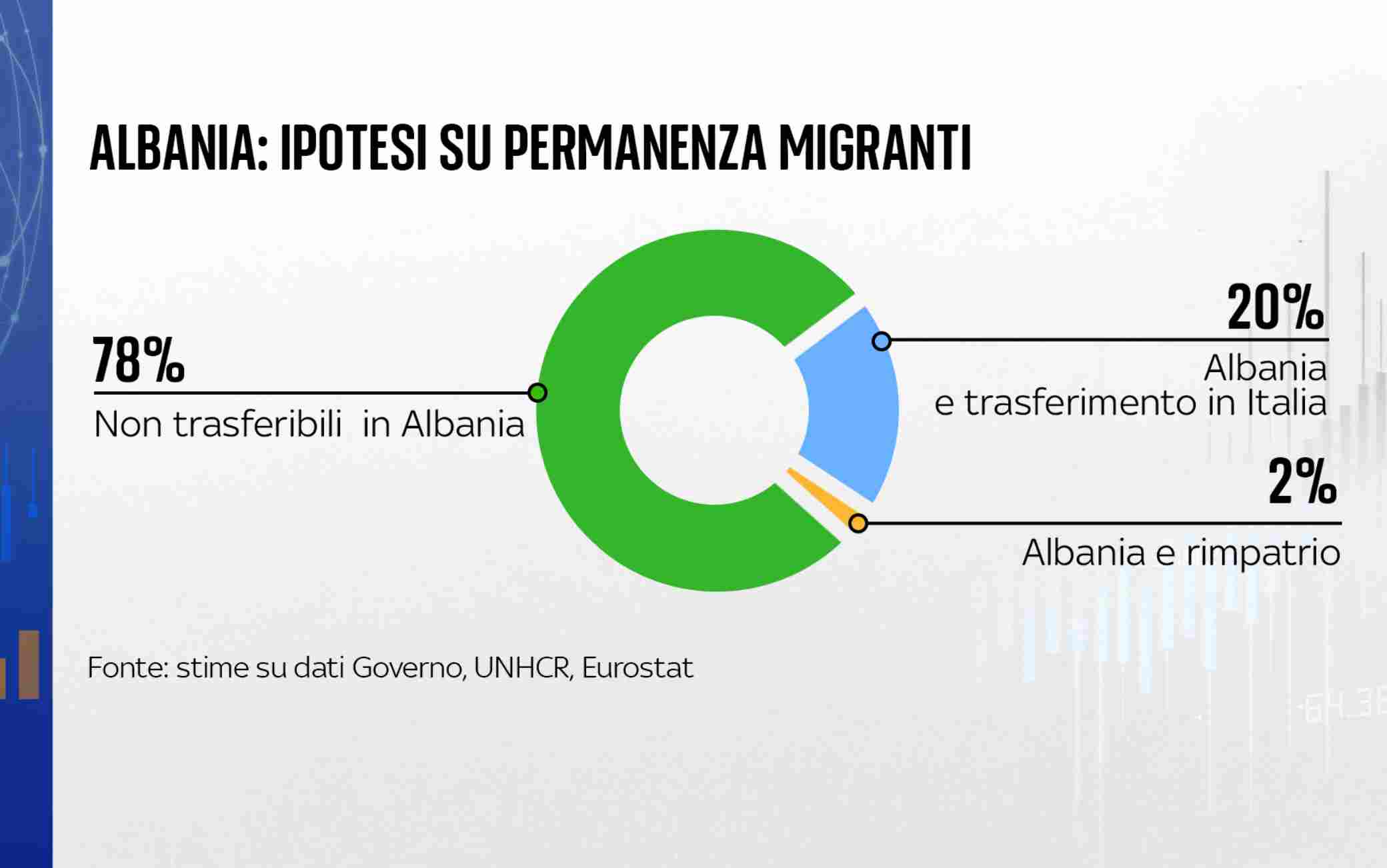 Centri migranti in Albania, oltre mezzo miliardo di costi in 5 anni ...