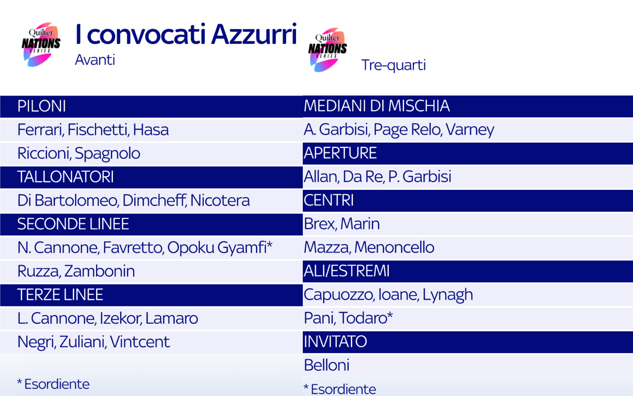 United Rugby Championship e Top 14, le partite su Sky e in streaming su ...