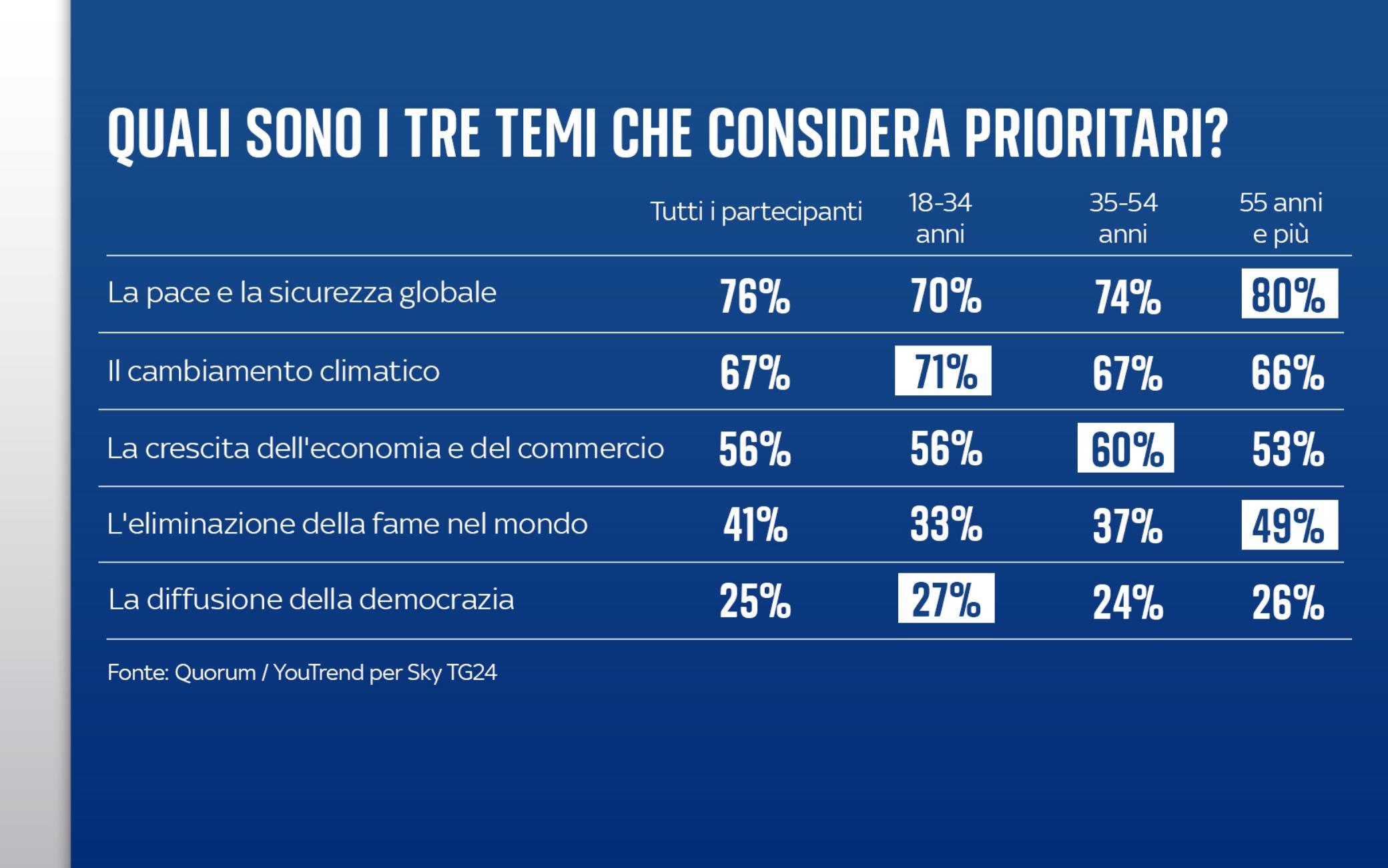 Cop28, nuova bozza di accordo: il testo alla prova della plenaria | Sky ...