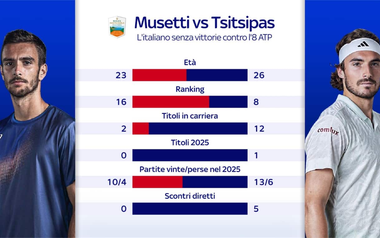 Musetti Tsitsipas all'ATP Montecarlo, dove vedere in tv e streaming ...