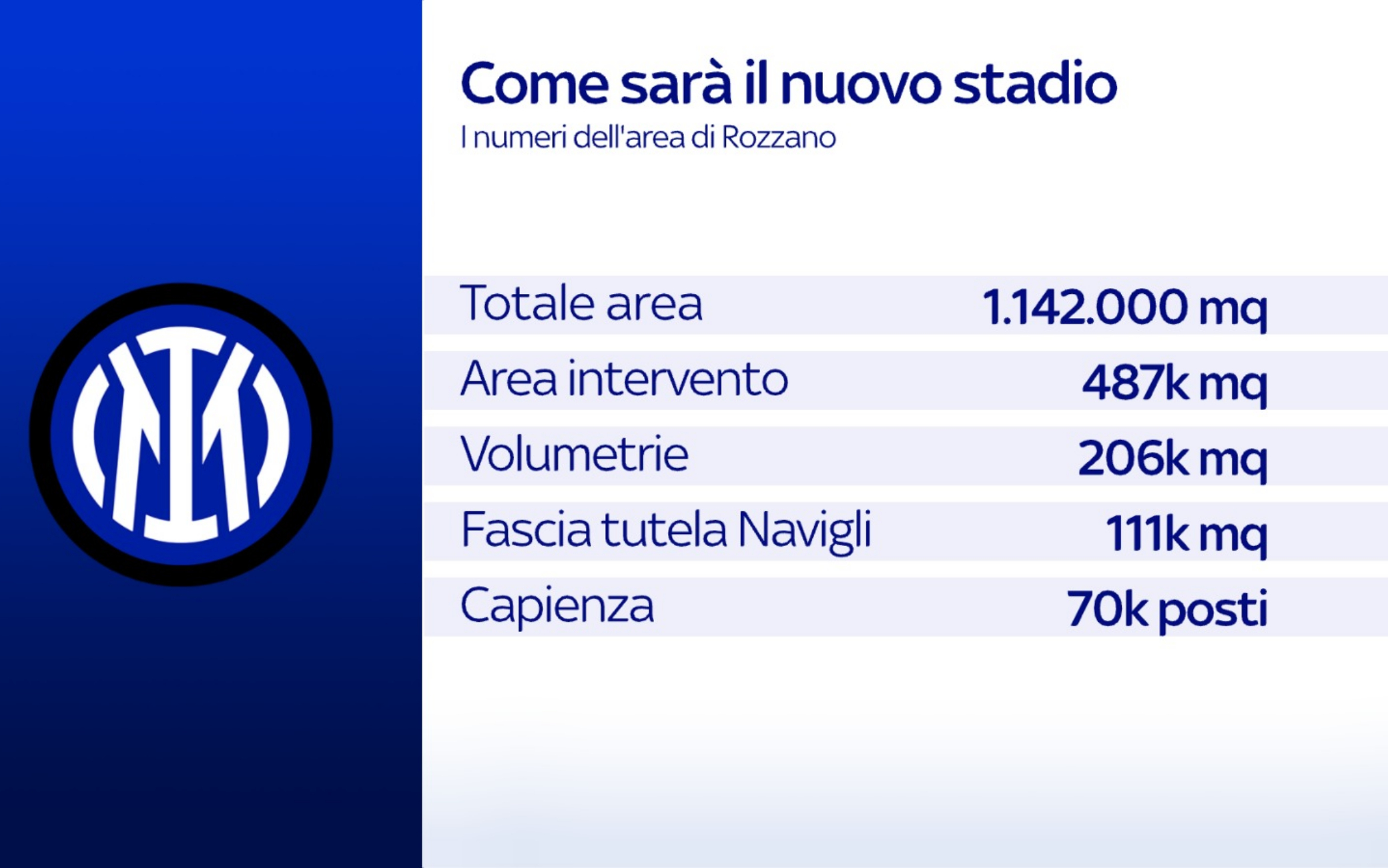 Nuovo stadio Milan e Inter: news su progetti San Donato e Rozzano e su ...