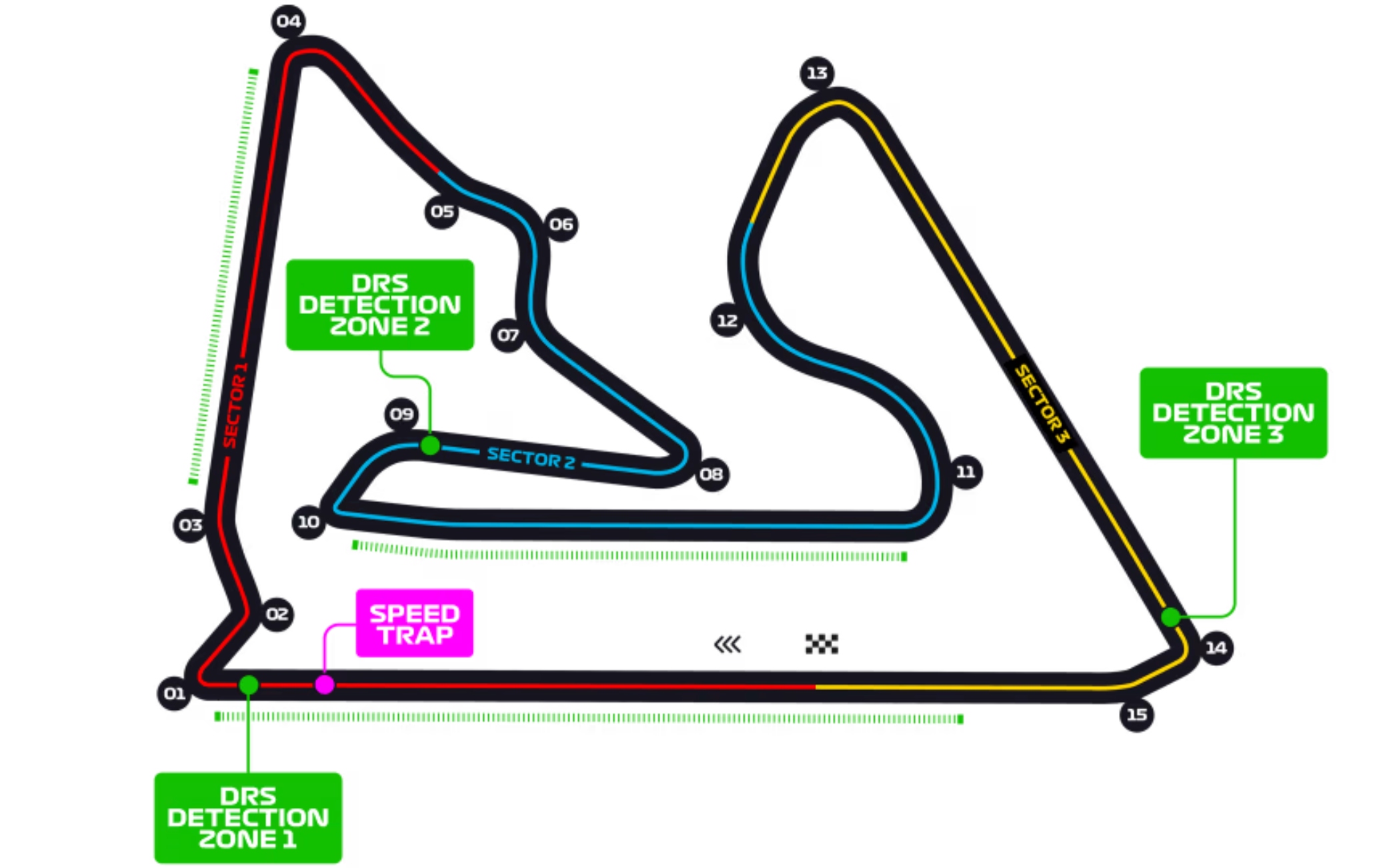 F1, circuiti 2025: le caratteristiche di tutte le piste del campionato ...