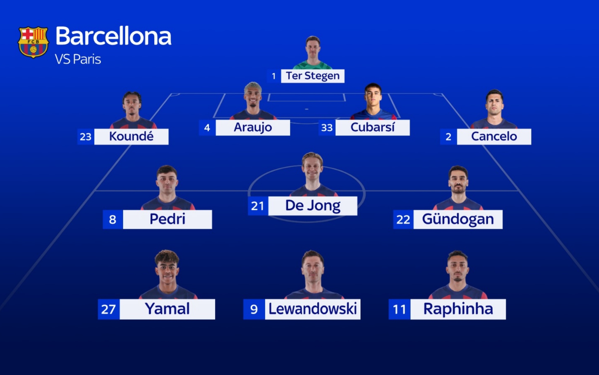 Barcellona-PSG, le probabili formazioni dei quarti di finale di Champions League | Sky Sport