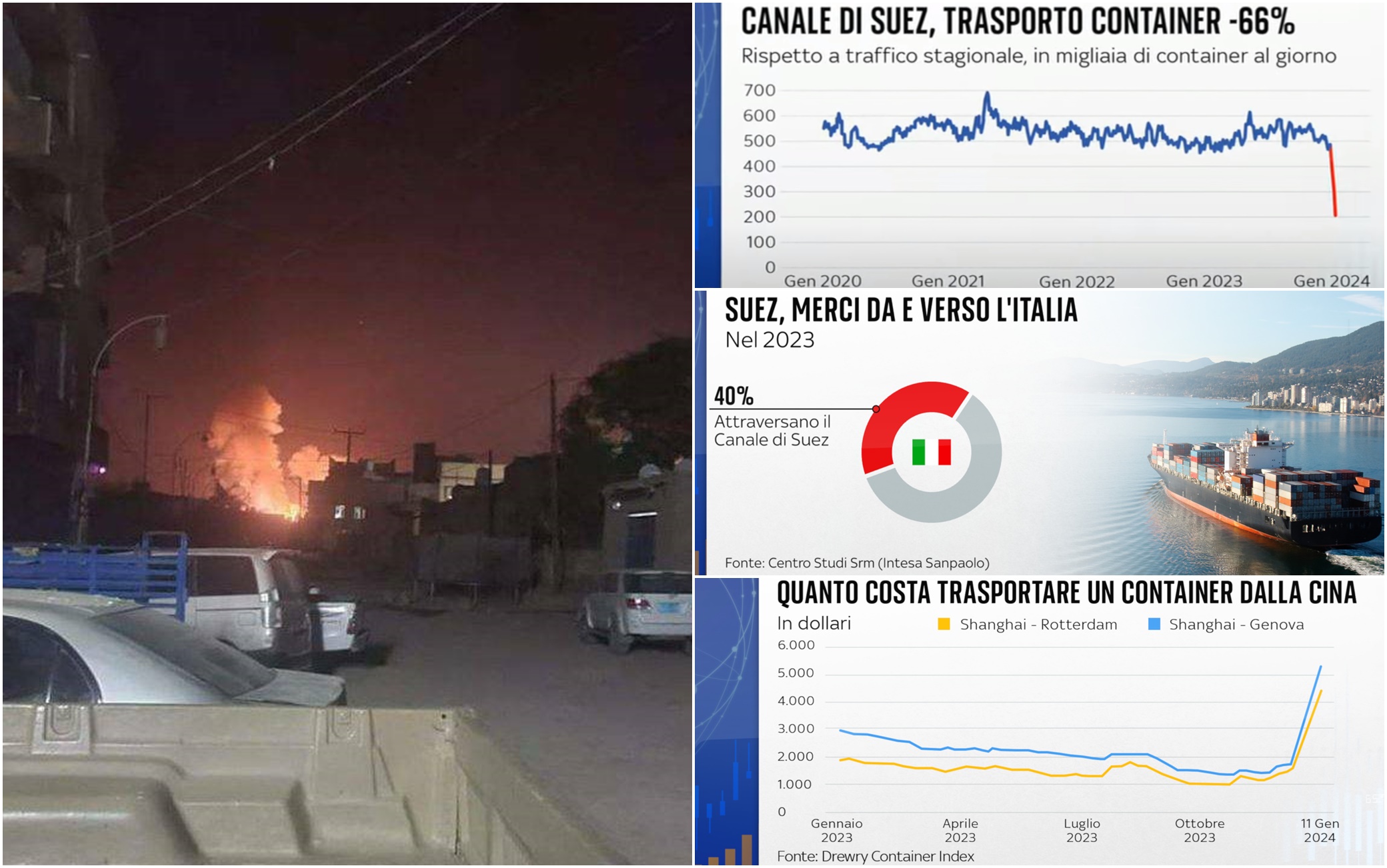 Mar Rosso, l’impatto economico della crisi e l’importanza del canale di Suez | Sky TG24