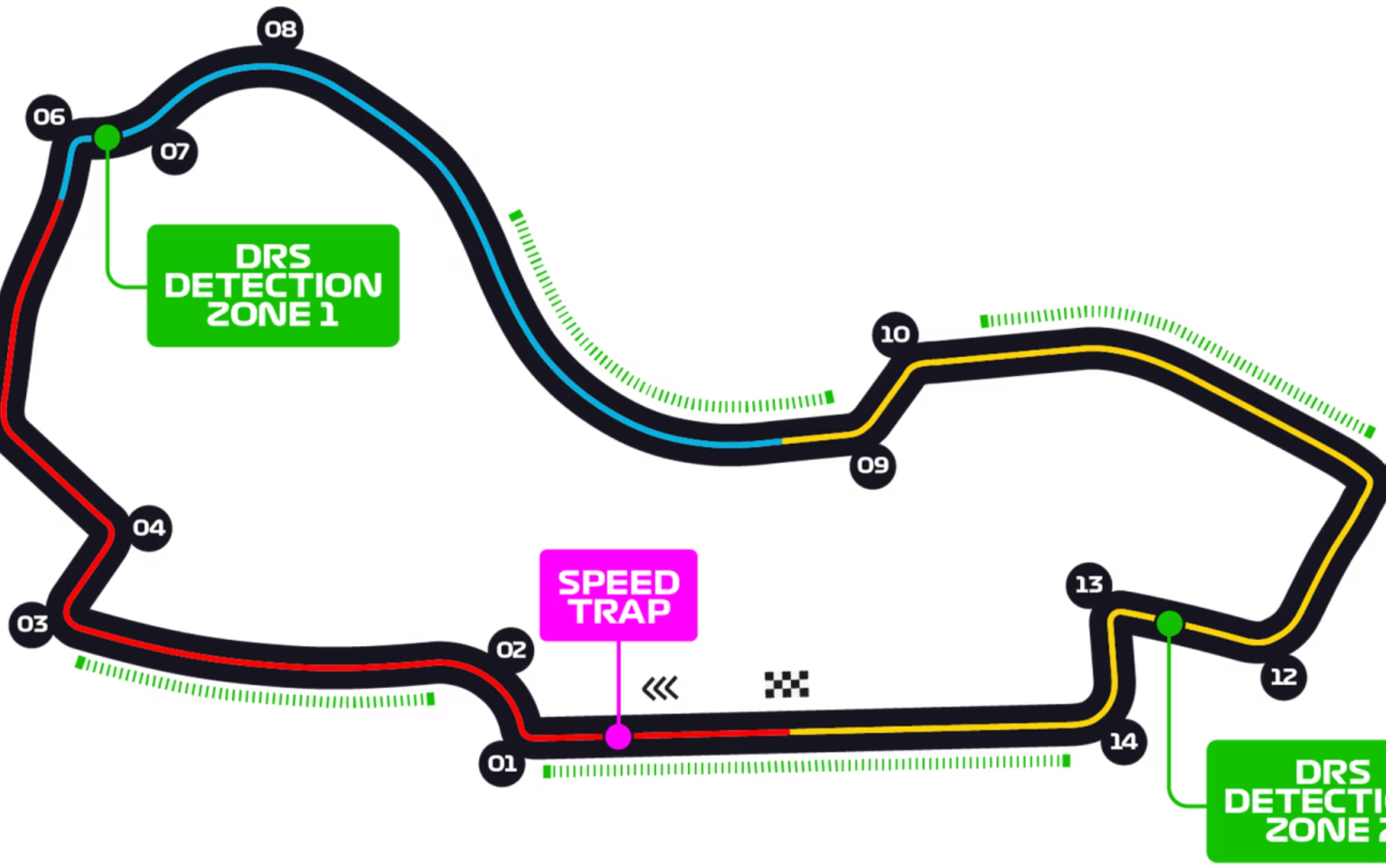 F1, circuiti 2025: le caratteristiche di tutte le piste del campionato ...