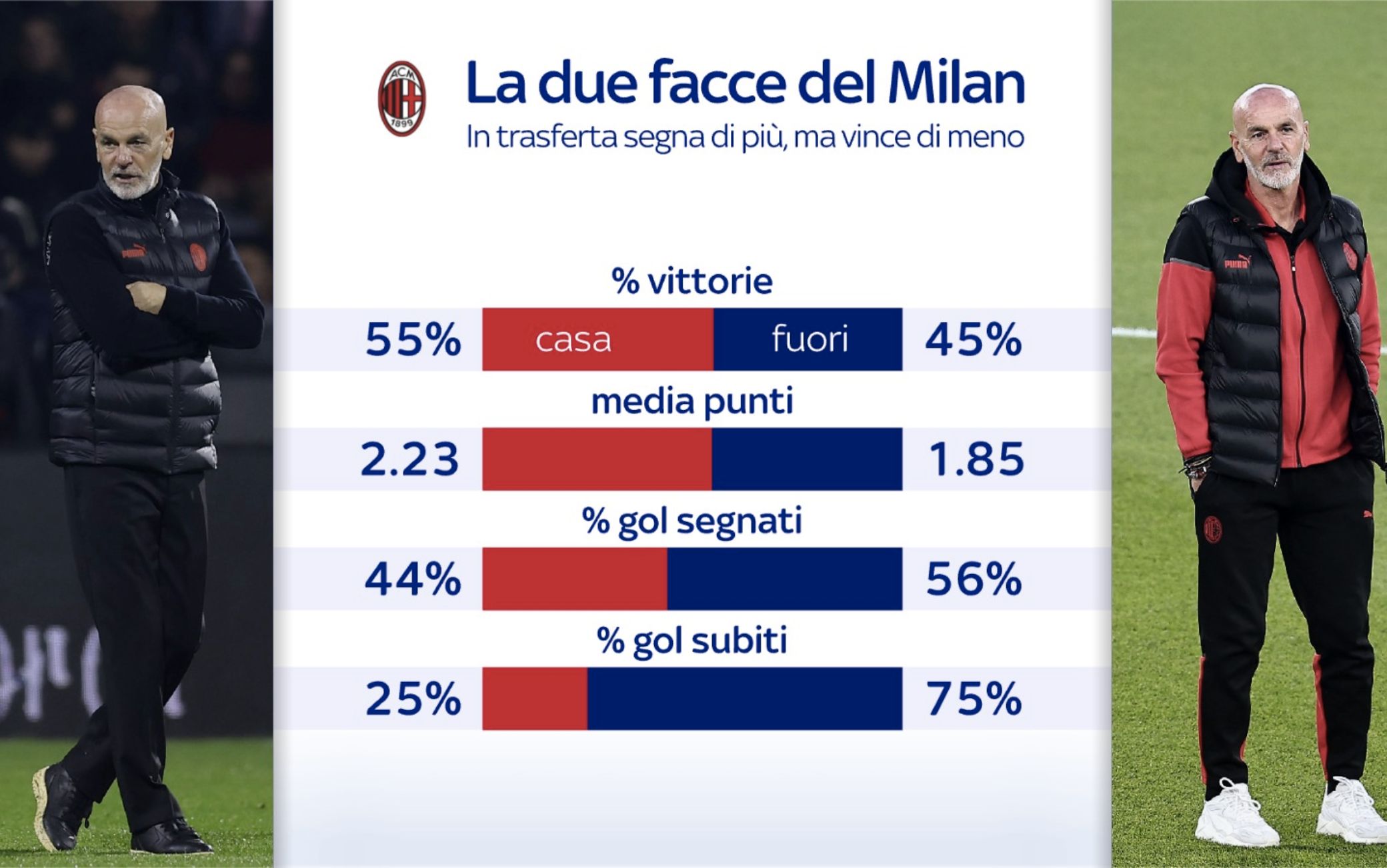 Milan, gli assist per Leao, le trasferte e i secondi tempi: il momento ...