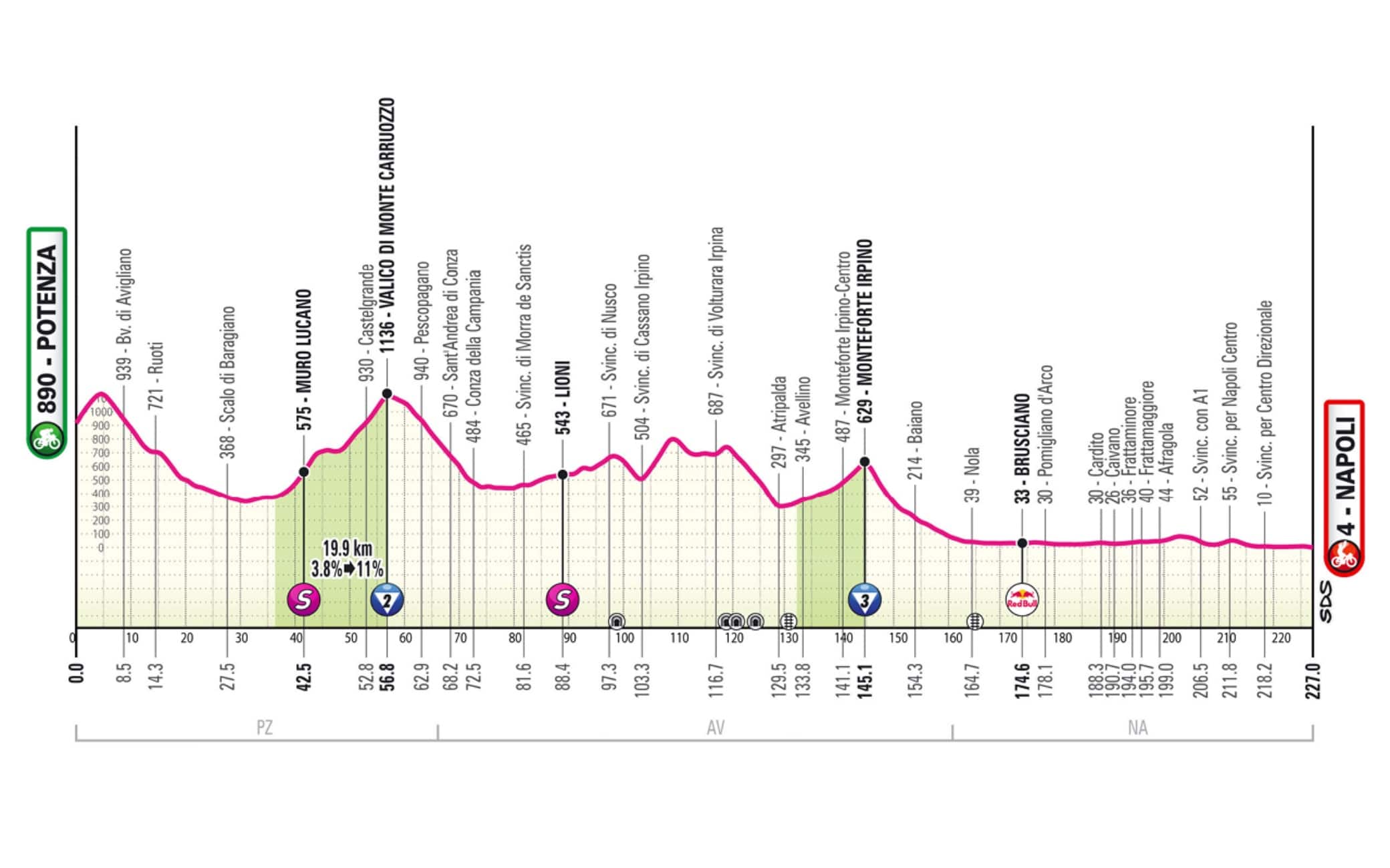 Giro d'Italia 2025, 6^ tappa da Potenza a Napoli: percorso e dove ...