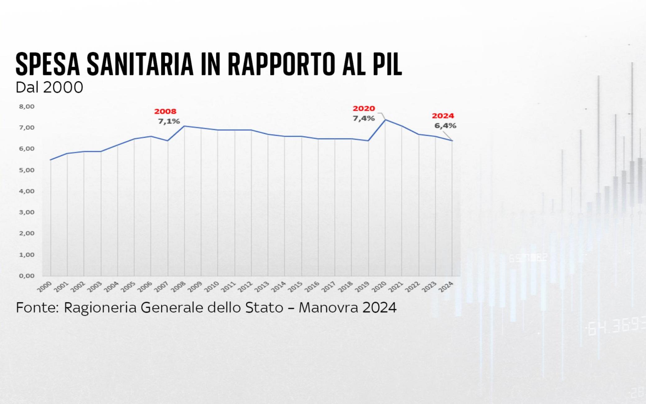 Istat, ricalcolo sulla crescita del Pil in Italia: nei primi 6 mesi +0 ...