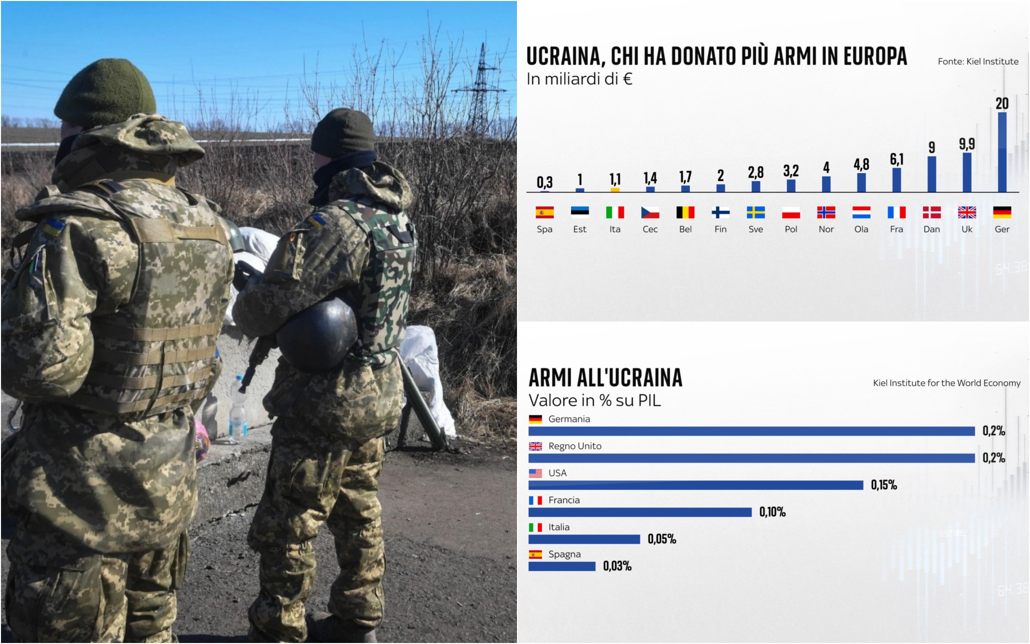 Ucraina, caccia polacchi in volo durante massiccio attacco russo | Sky TG24