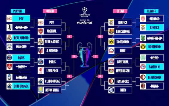 Sorteggi Champions League, Inter Feyenoord e gli altri ottavi di finale ...
