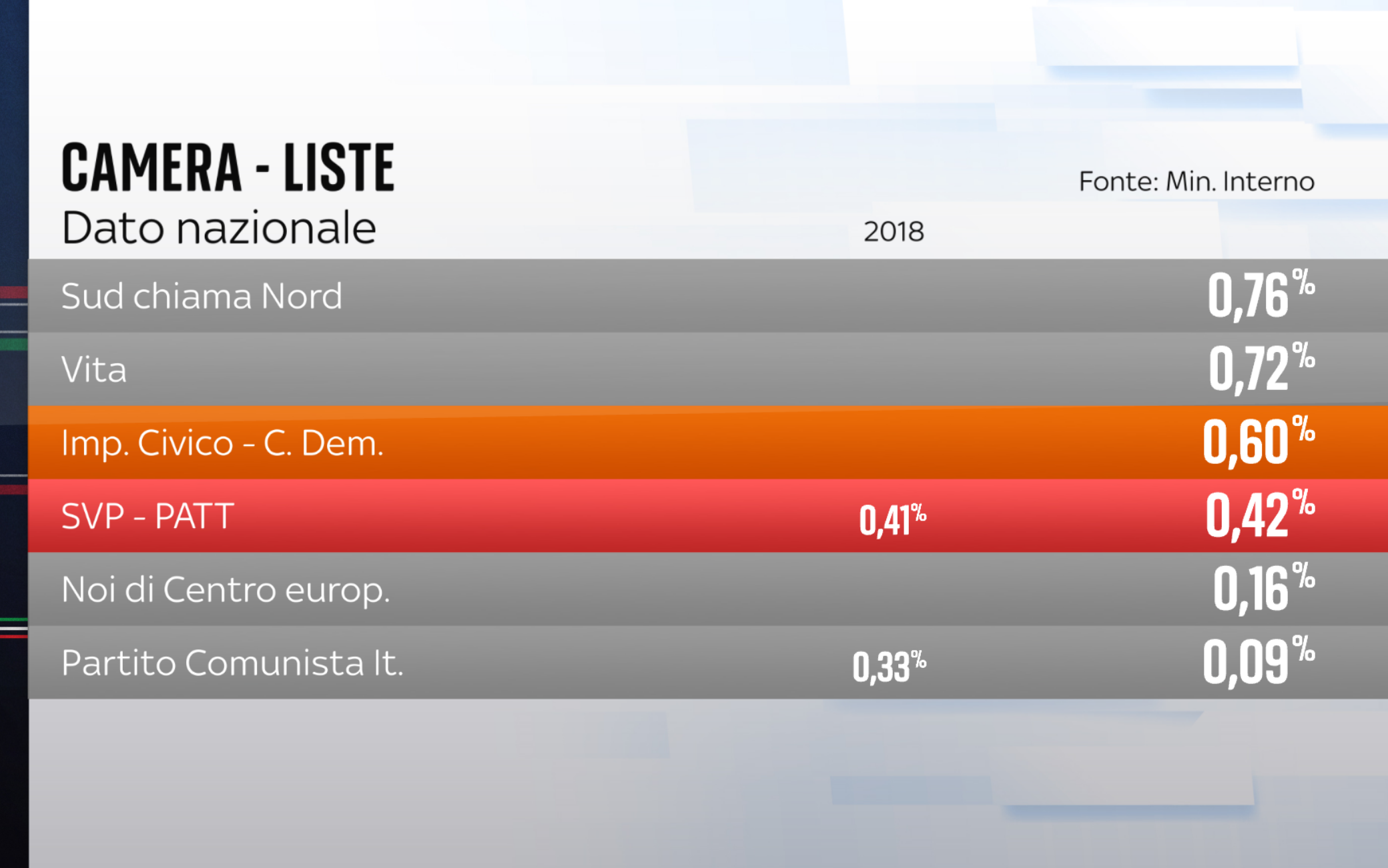 Risultati elezioni, la ripartizione dei seggi alla Camera e al Senato ...