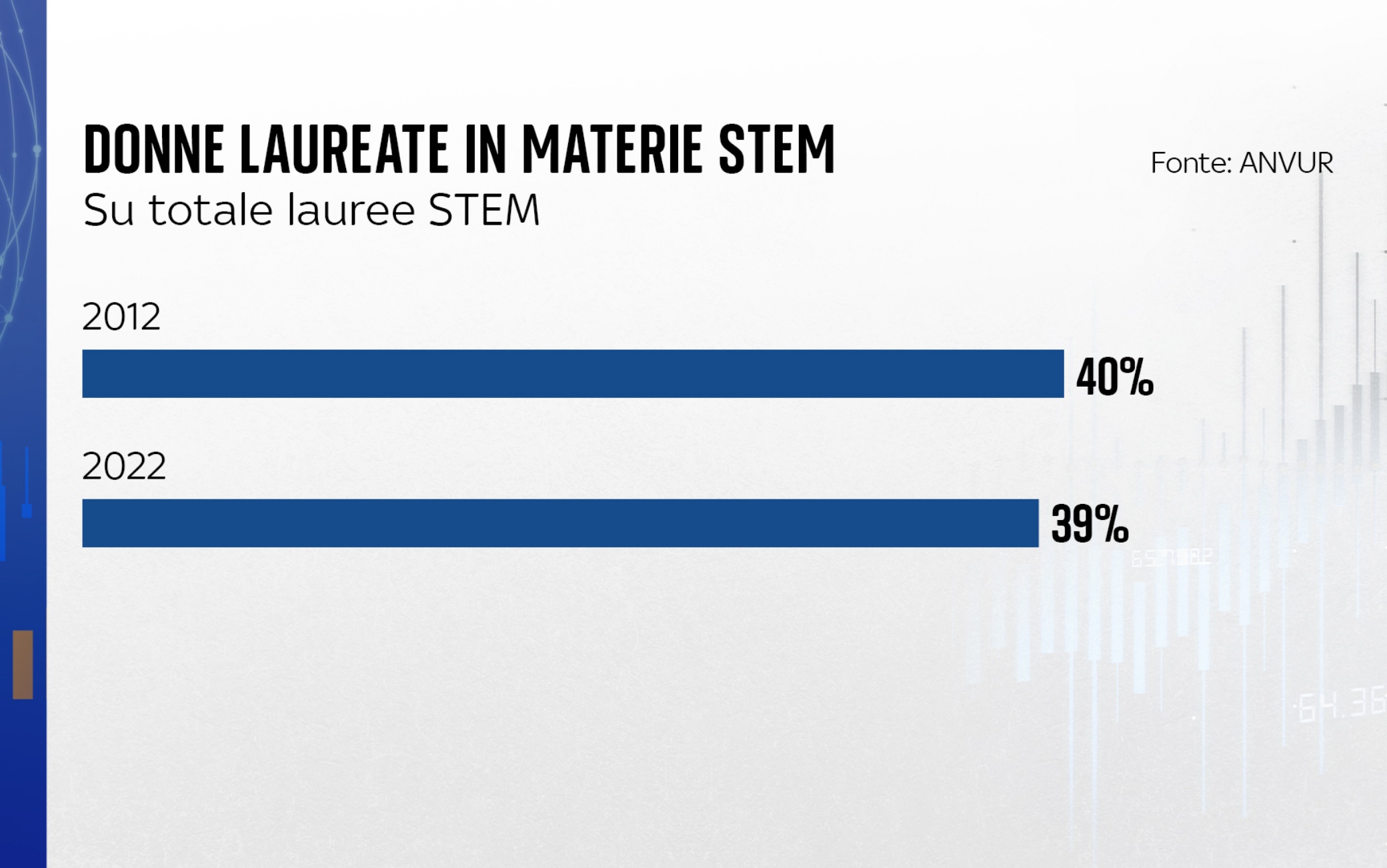Al via le candidature per le 50 donne più influenti nella tecnologia | Sky TG24