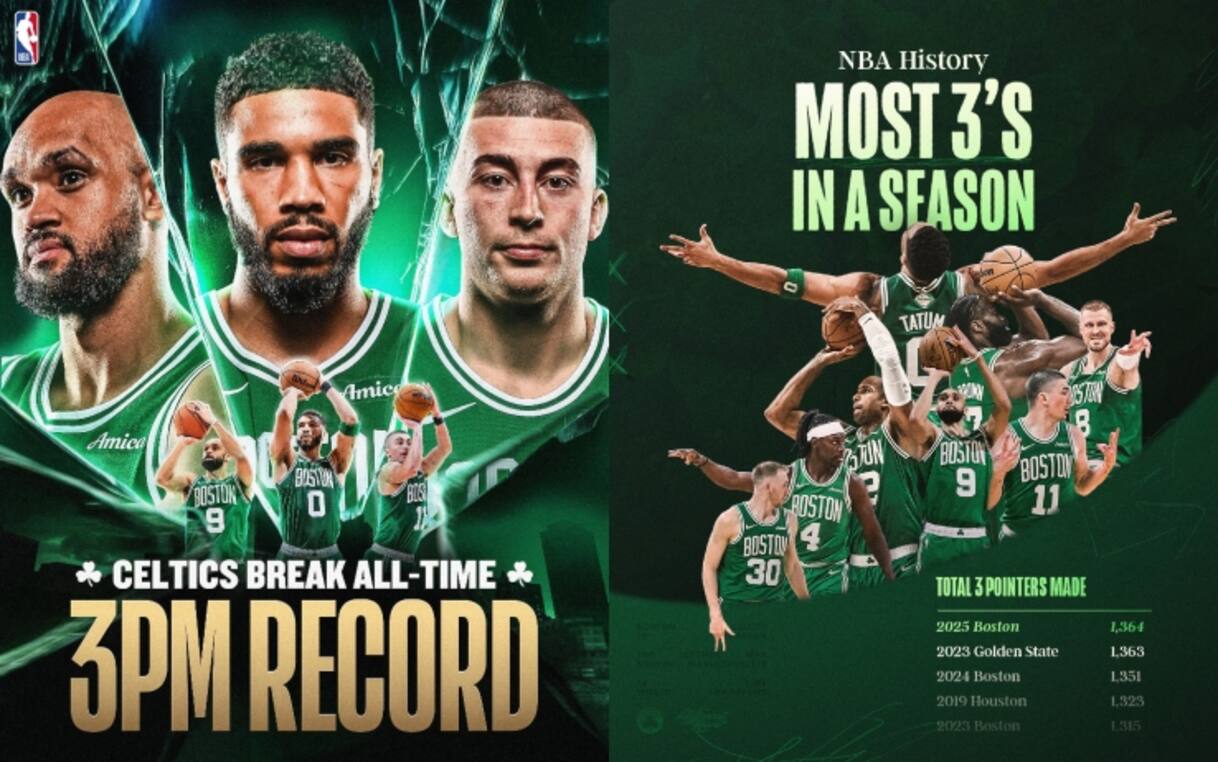 NBA, i Boston Celtics stabiliscono il record per triple segnate in una ...