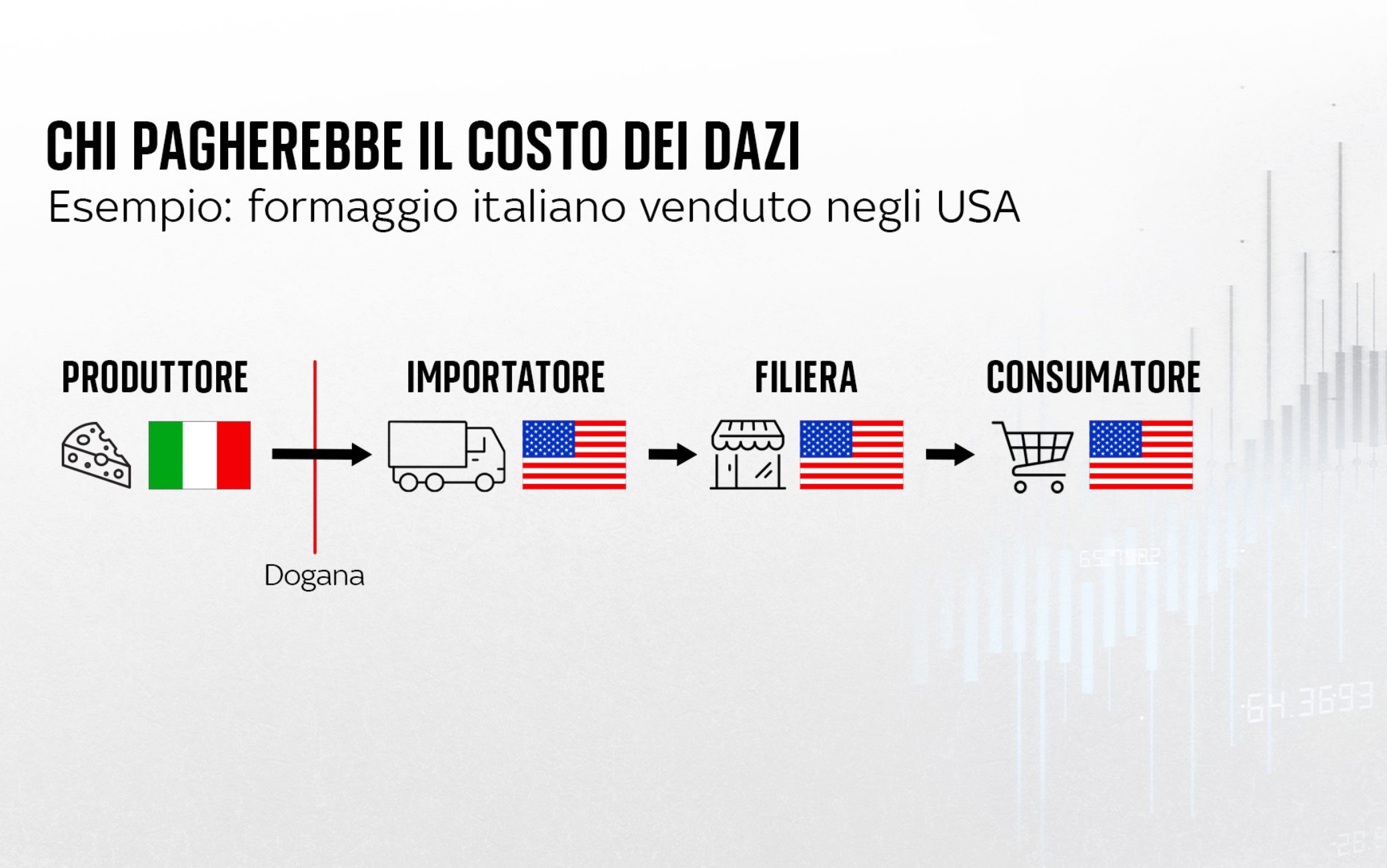 Dazi Trump, Usa e Ue a rischio guerra commerciale: quali sarebbero gli ...
