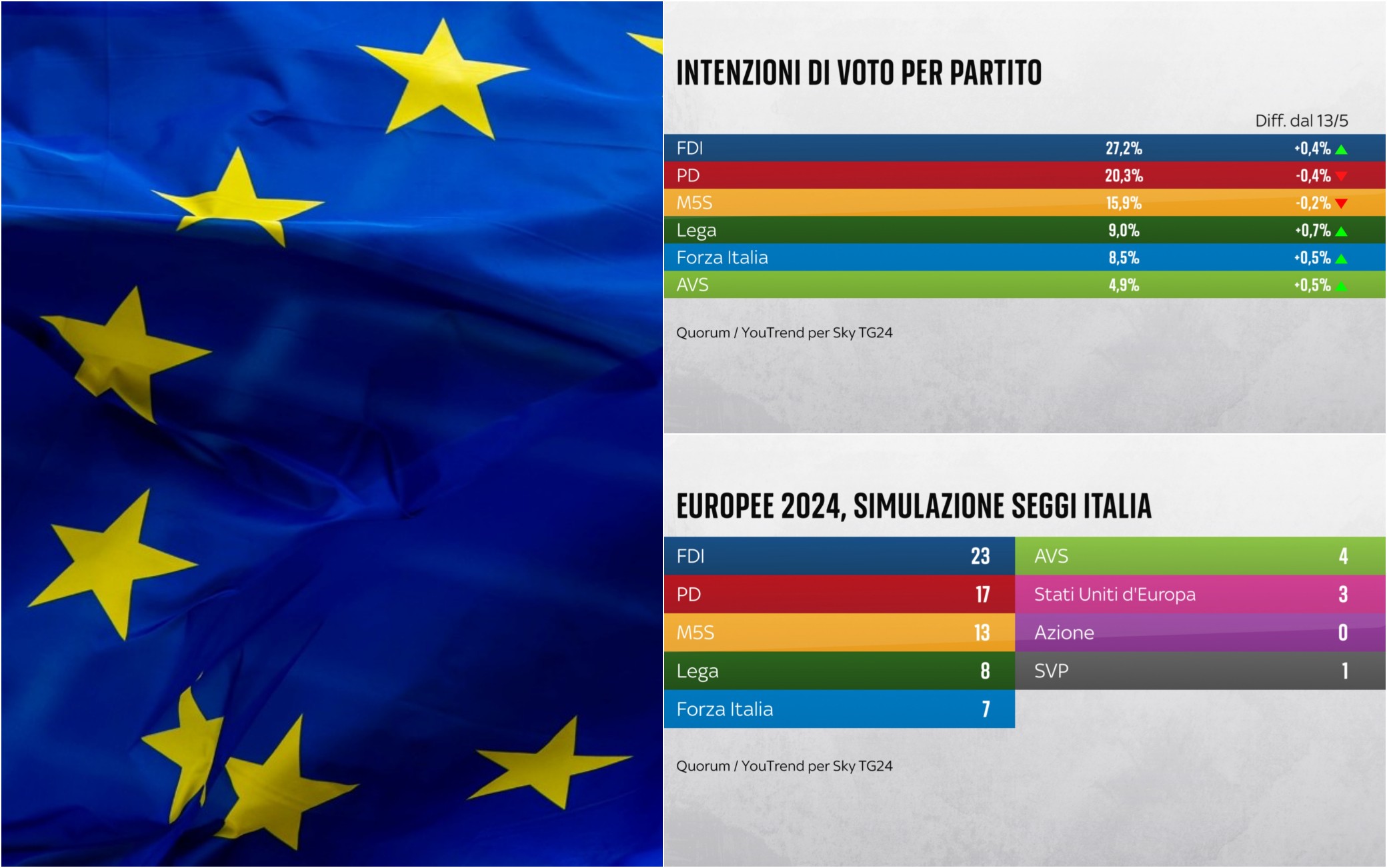 Elezioni Europee 2024 Come Si Vota La Guida E Cosa Cè Da Sapere