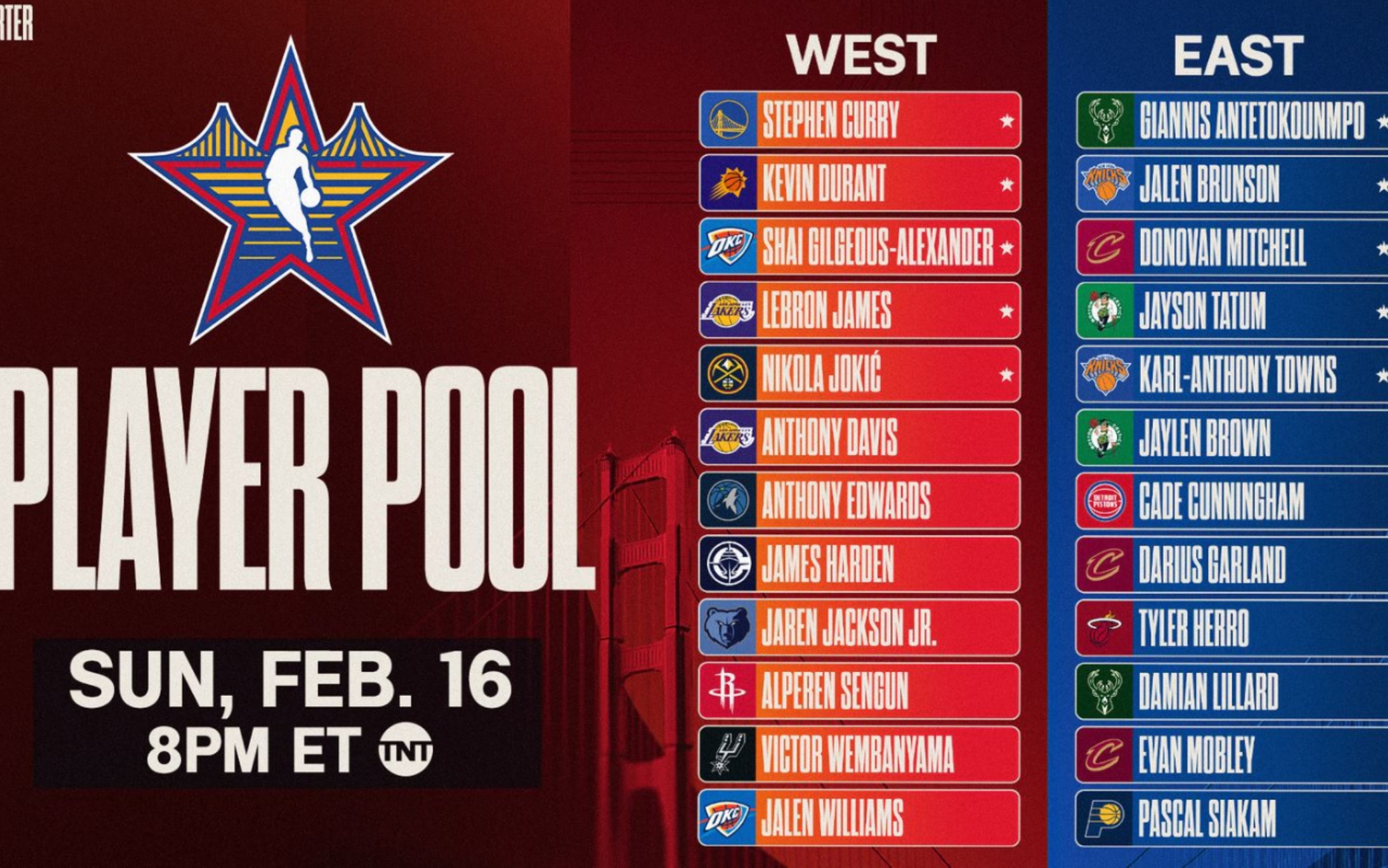 NBA, All-Star Game 2025: annunciate le riserve per la partita delle ...