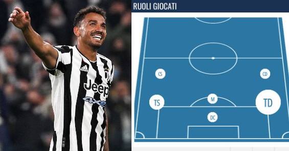 Non solo Danilo, quanti ruoli diversi fanno i giocatori più duttili del ...