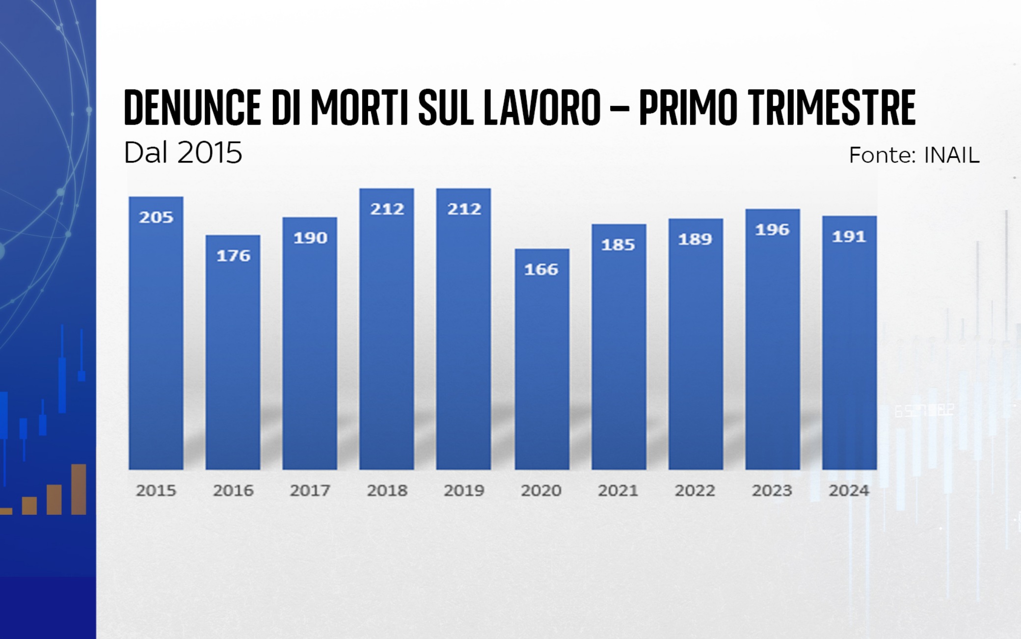 Morti sul lavoro, il confronto fra l’Italia e gli altri Paesi europei ...