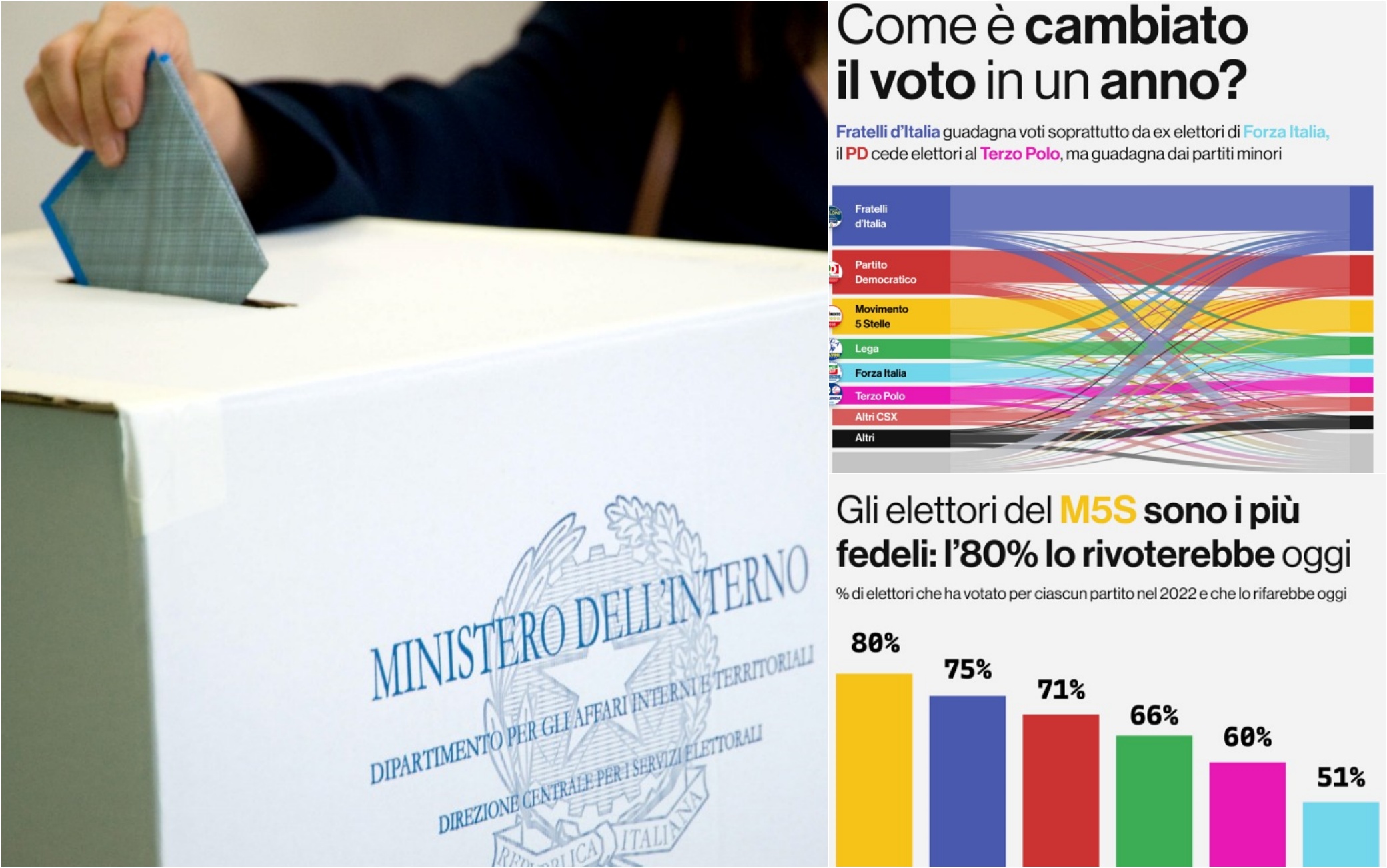 Risultati elezioni comunali Foggia, vince la candidata del campo largo ...