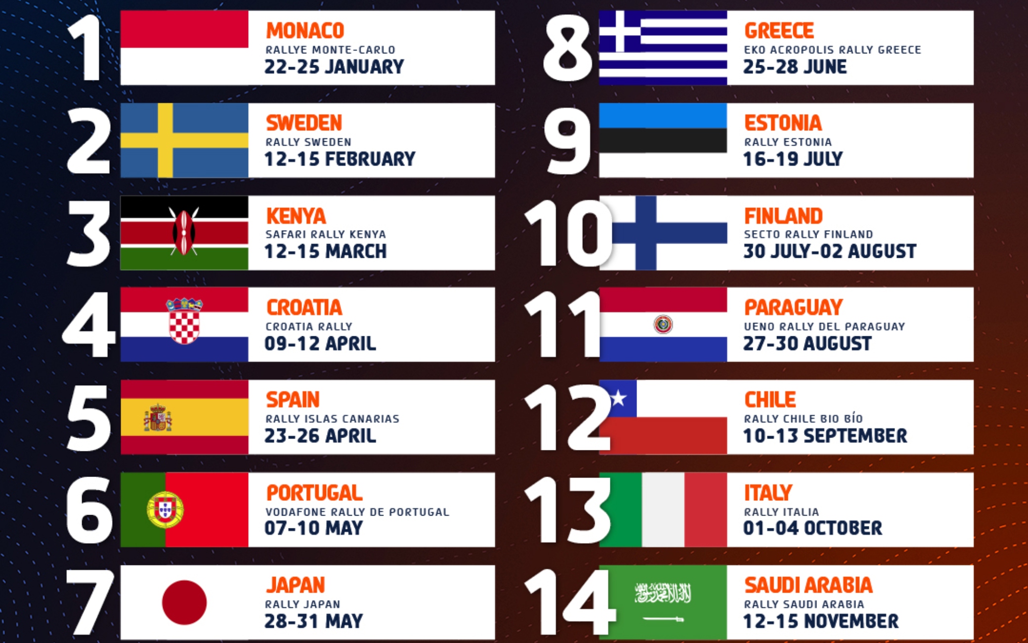 WRC 2026, calendario del Mondiale di rally: gare, date e novità | Sky Sport
