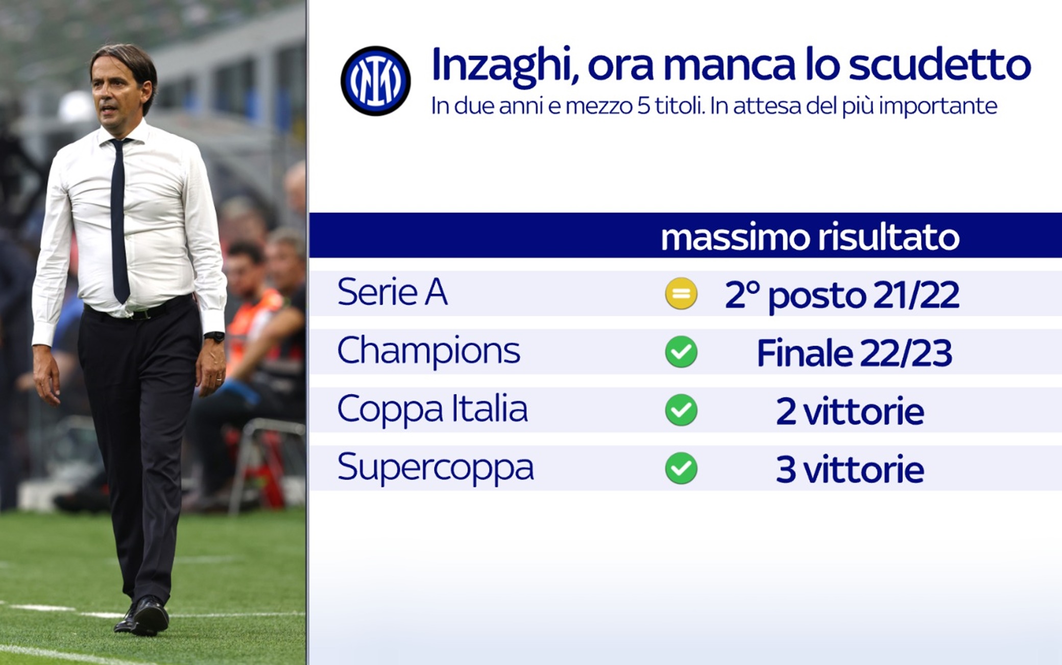 Simone Inzaghi, i trofei con l'Inter, la carriera e le statistiche ...