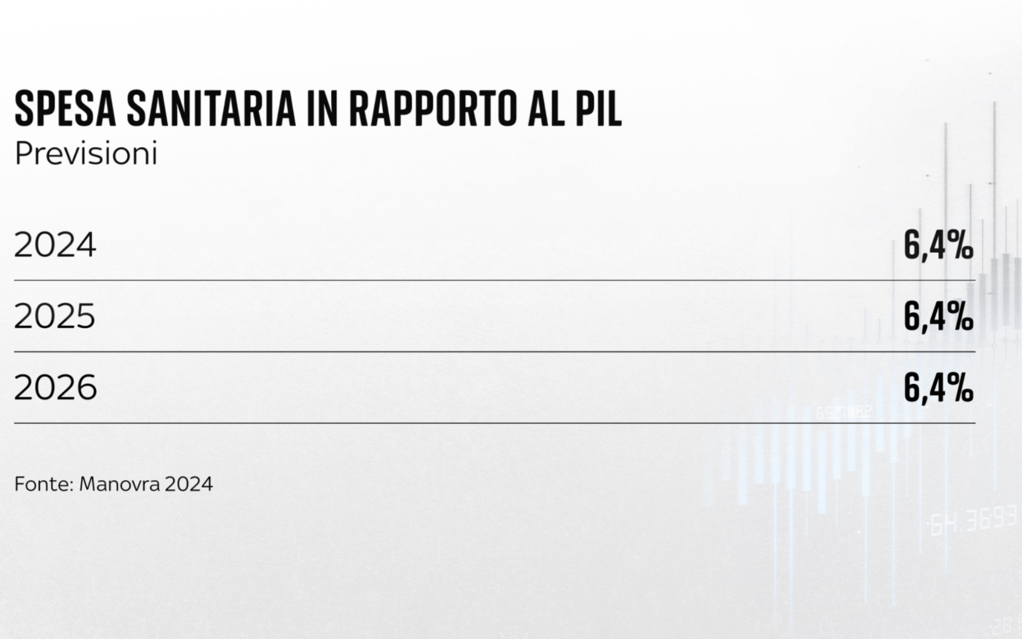 Istat, ricalcolo sulla crescita del Pil in Italia: nei primi 6 mesi +0 ...