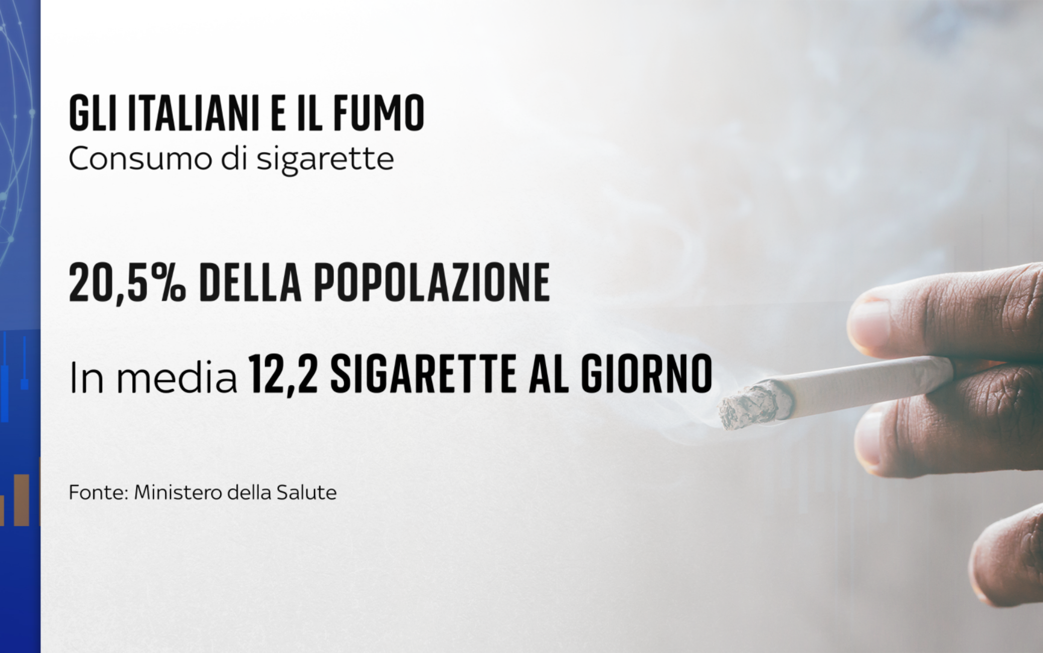 Divieto di fumo all’aperto, leggi e sanzioni in Italia e nel mondo ...