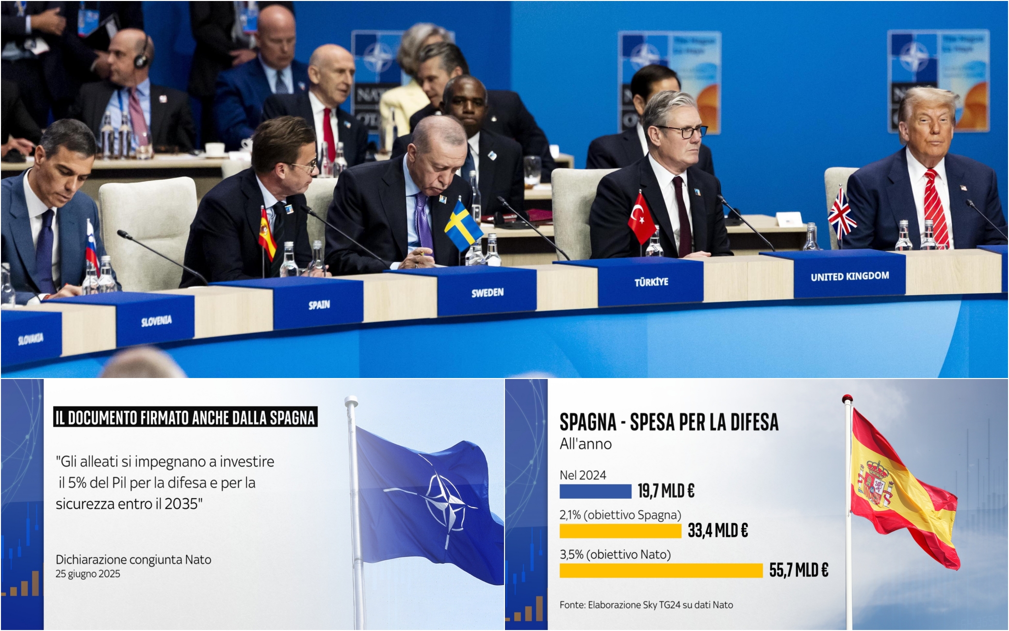 Vertice Nato, spese per la difesa al 5%, i dati e cosa farà la Spagna ...