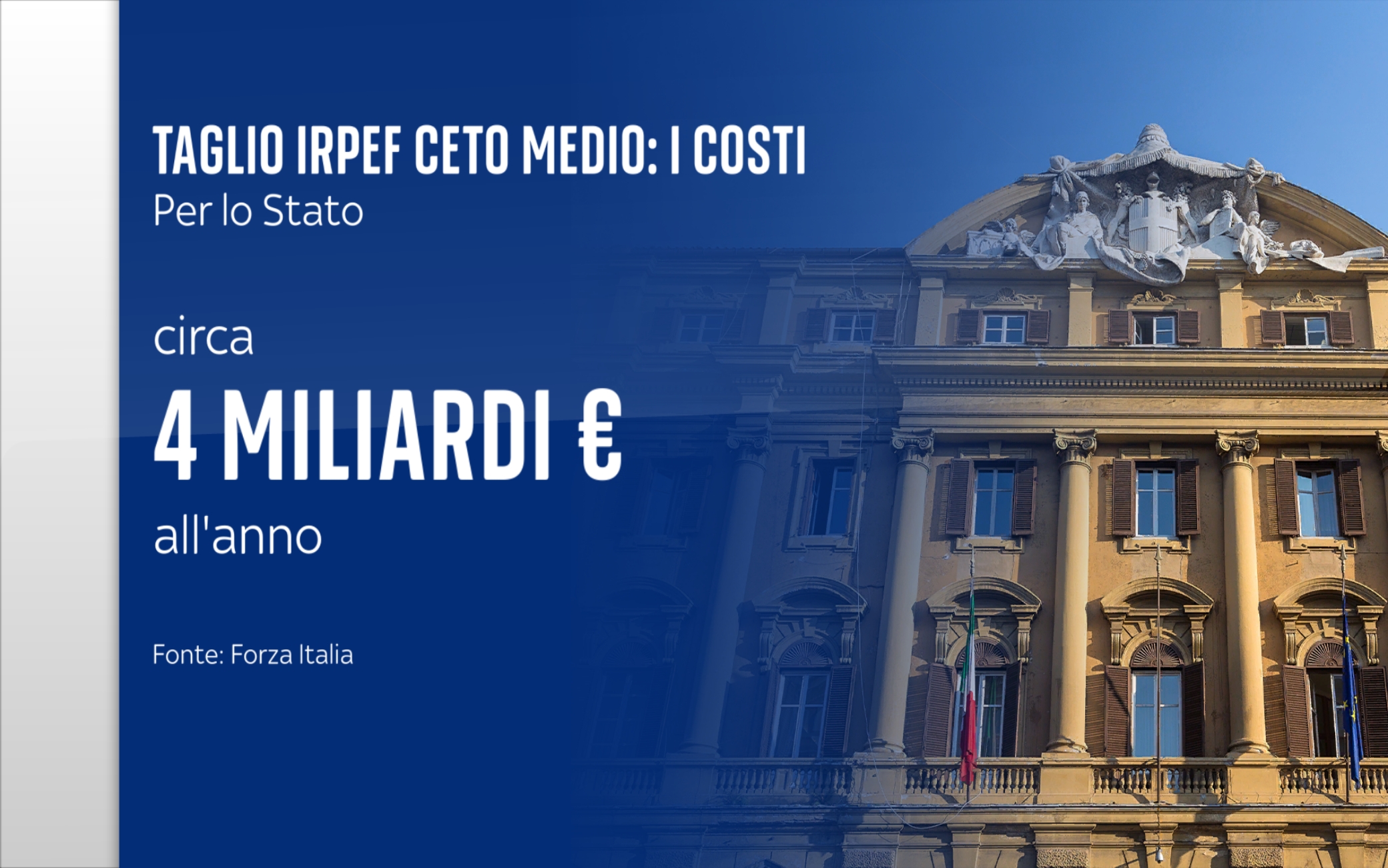 Riforma Irpef, chi beneficerebbe dal taglio al 33% della seconda ...