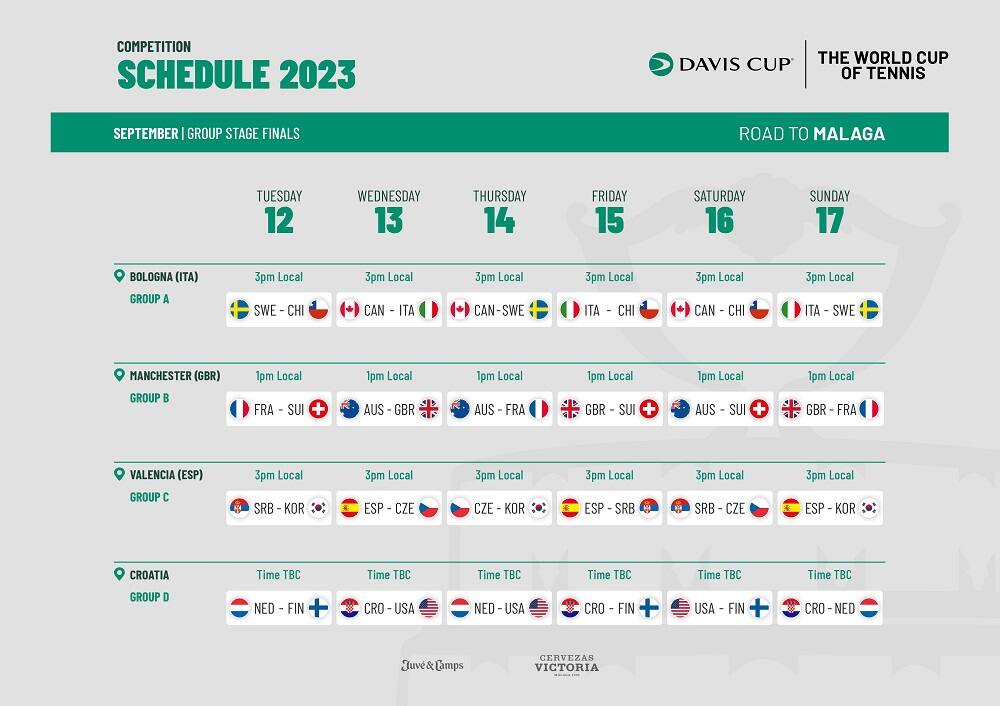 Coppa Davis 2023: l'Italia debutta a Bologna il 13 settembre con il ... Coppa Davis 2023: l'Italia debutta a Bologna il 13 settembre con il ...