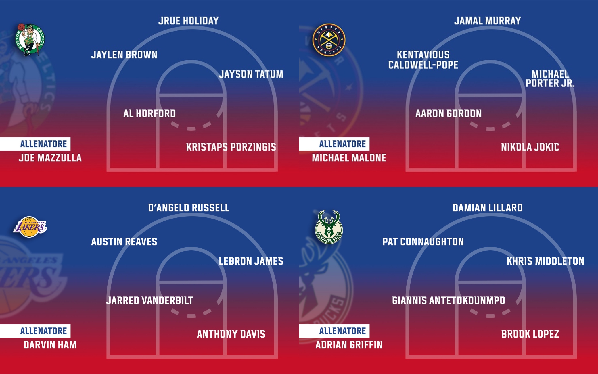 NBA, i roster delle 30 squadre al via della stagione | Sky Sport
