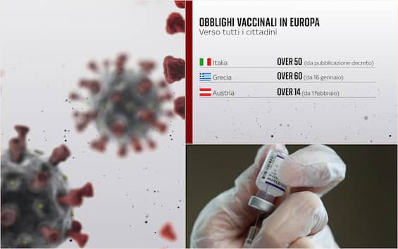 Covid e obbligo vaccinale, la situazione in Italia e in Europa | Sky TG24