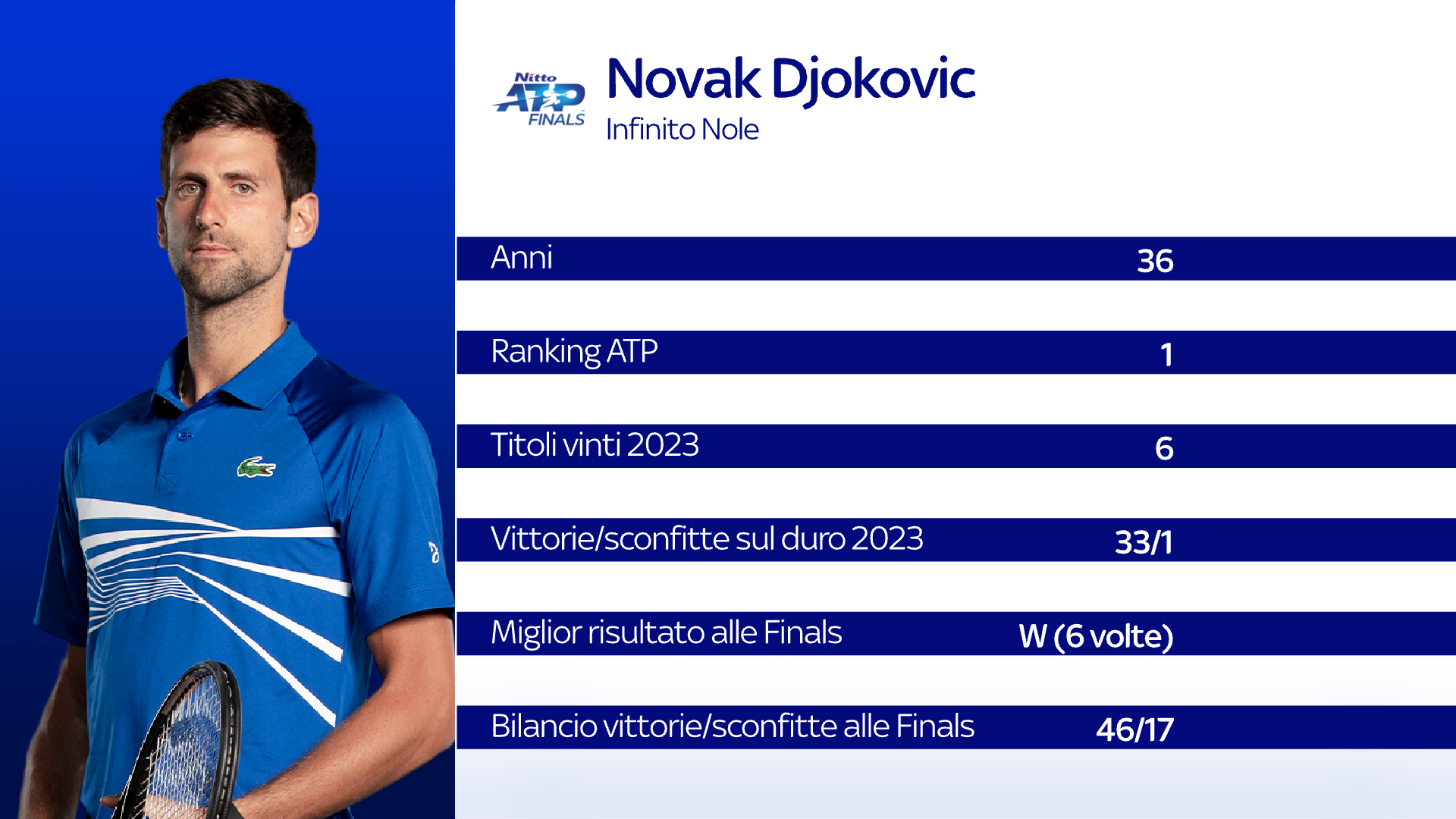 Tennis, ATP Finals 2023 a Torino: i gironi e gli avversari di Sinner ...