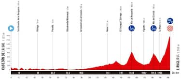 Vuelta Spagna 2025, tappe, percorso e tutti i vincitori | Sky Sport