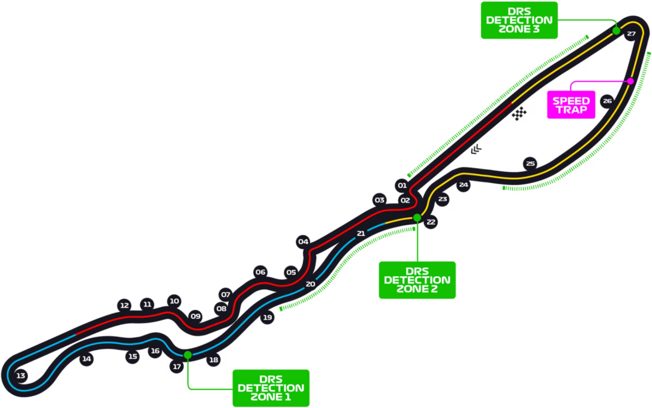 F1, circuiti 2025: le caratteristiche di tutte le piste del campionato ...