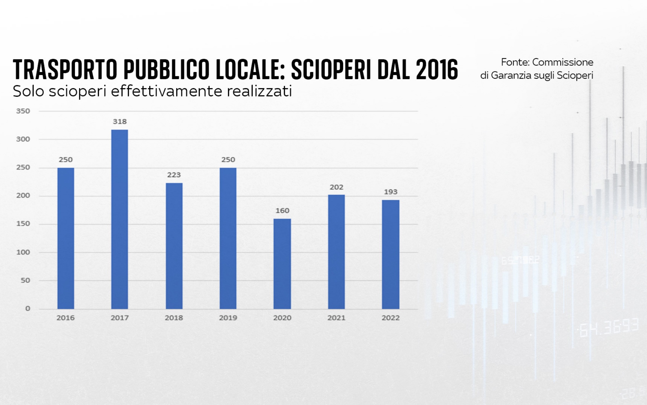 Scioperi in Italia, i dati sulla frequenza e il confronto con gli altri ...