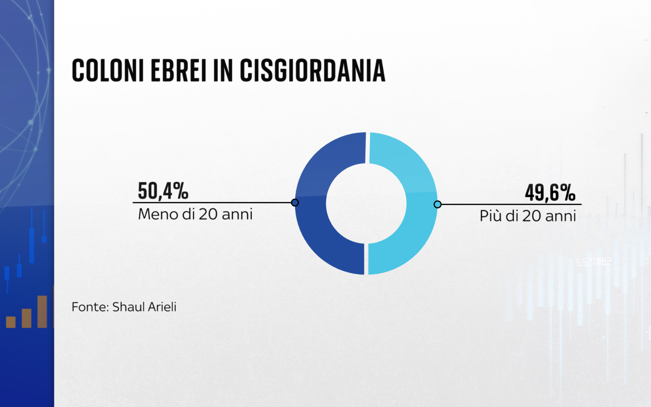 Medioriente, chi sono i coloni in Cisgiordania: giovanissimi e ...