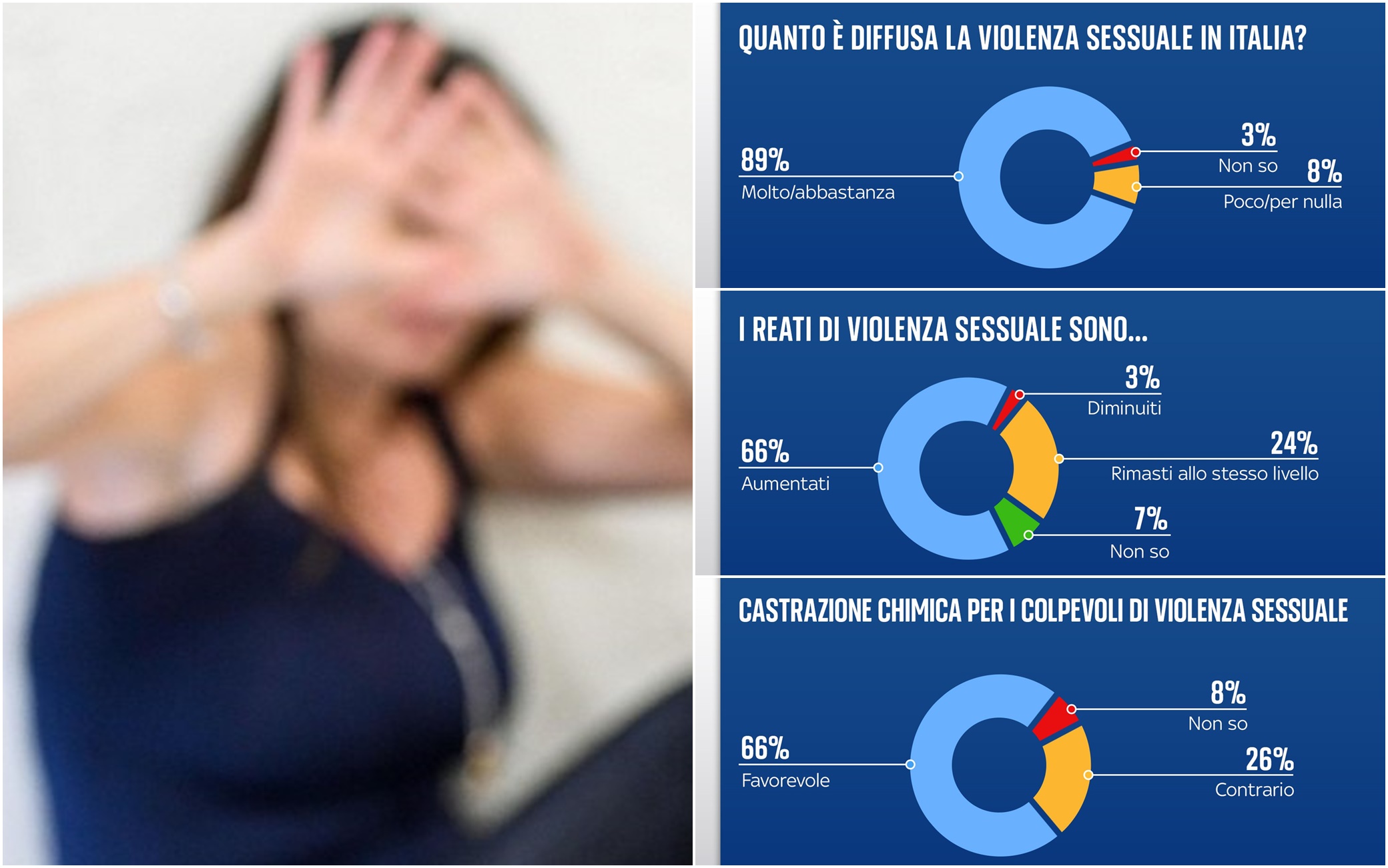 Pescara Professoressa Accusata Di Aver Fatto Sesso Con Alunna Minorenne La Ricostruzione Sky