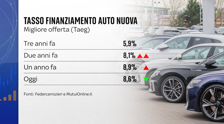 Nuovo taglio tassi di interesse Bce: cosa cambia, dai mutui ai depositi ...
