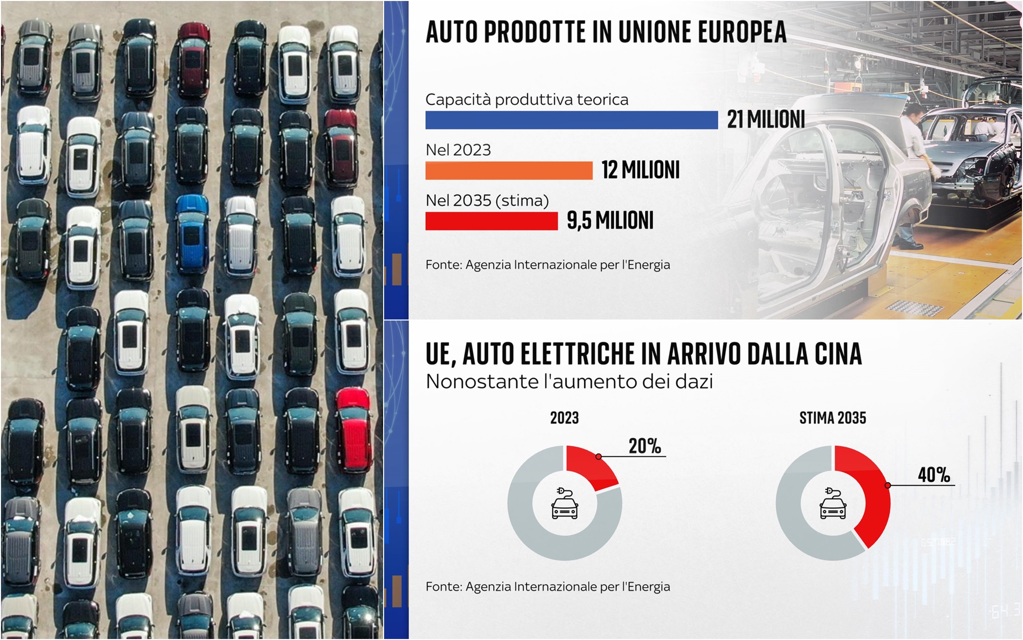 Crisi dell'auto in Europa, cosa sta succedendo e cosa c’entra la Cina ...