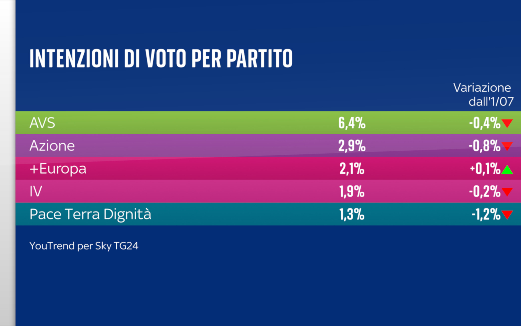 Germania, boom ultradestra: Afd primo partito in Turingia, secondo in ...